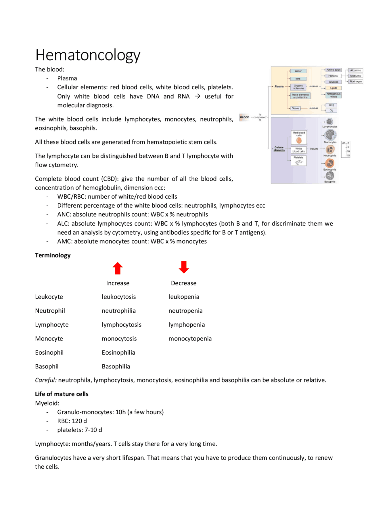 Hematoncology (Neoplastic and proliferative disorders) - Docsity