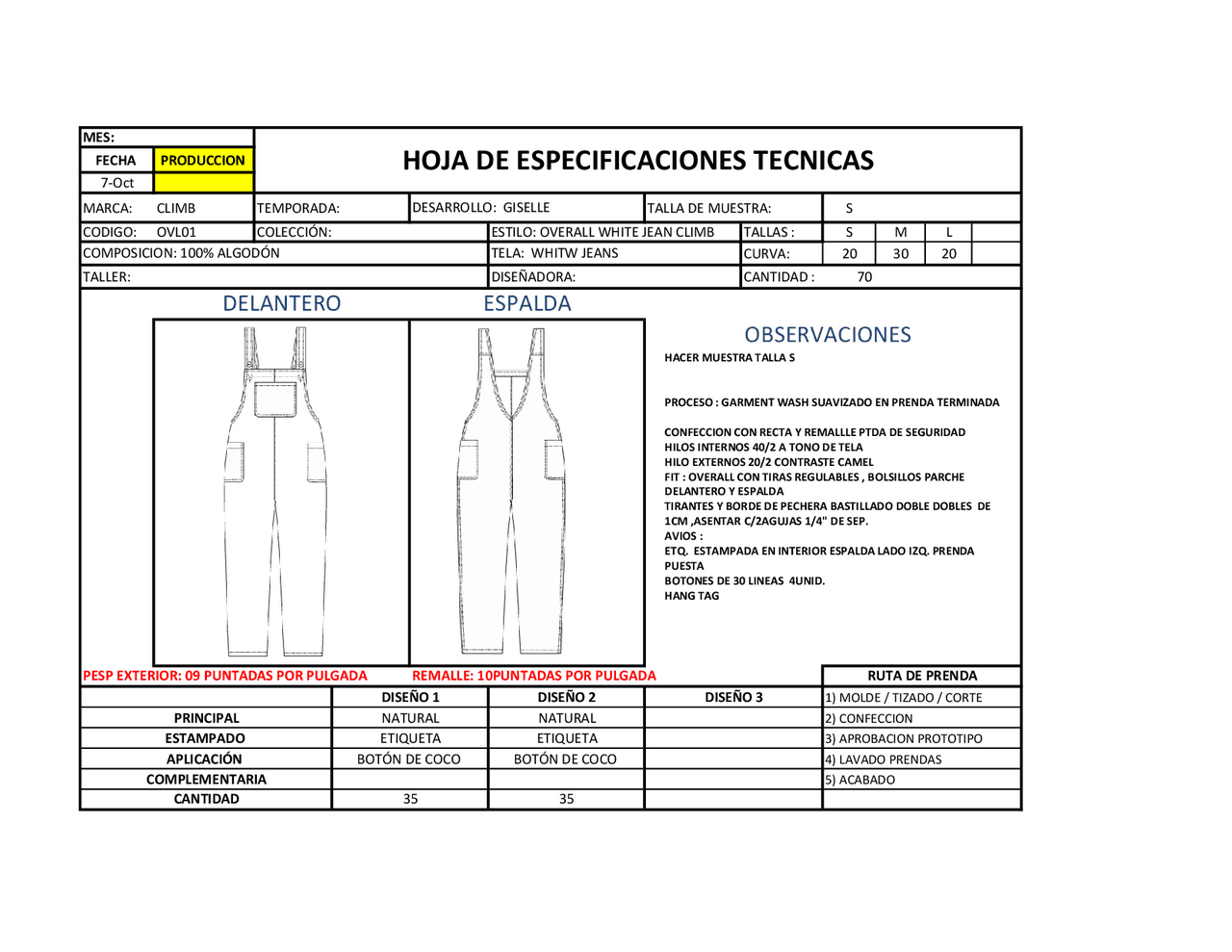 Ficha técnica de overol - Docsity
