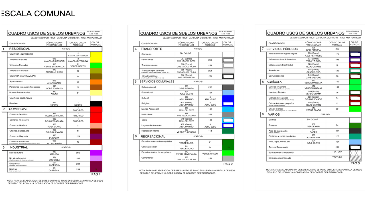 COLORES PARA USOS DE SUELO, CODIGOS EN PRISMACOLOR Y AUTOCAD | Guías ...
