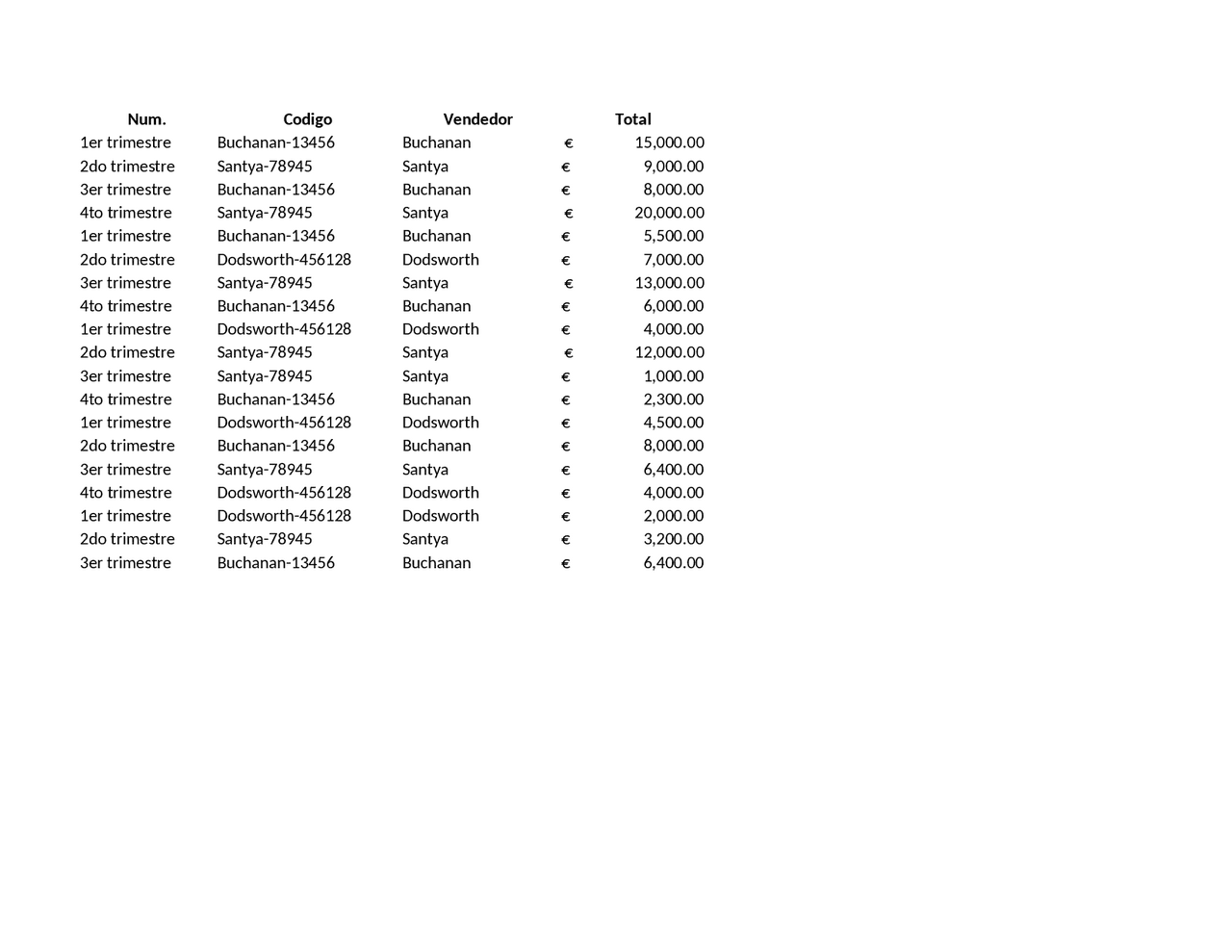 Practica Excel Tablas Y Base De Datos Docsity