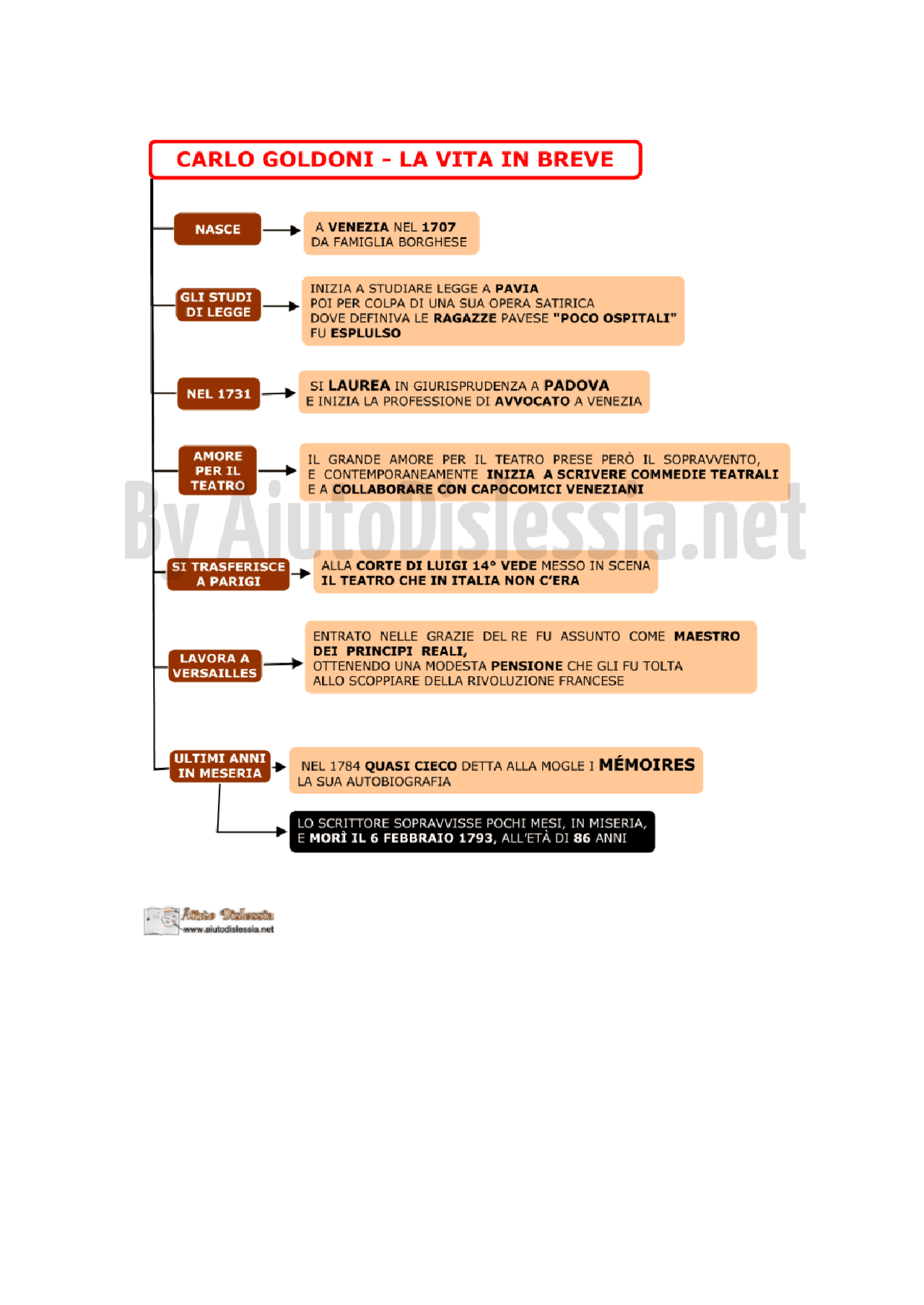 Goldoni Vita E Opere Docsity