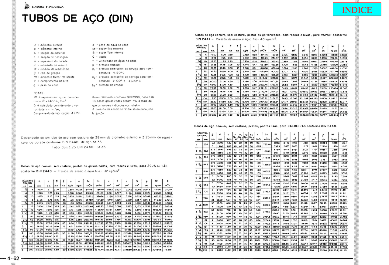 Tubulações industriais | Manuais, Projetos, Pesquisas Gestão de ...