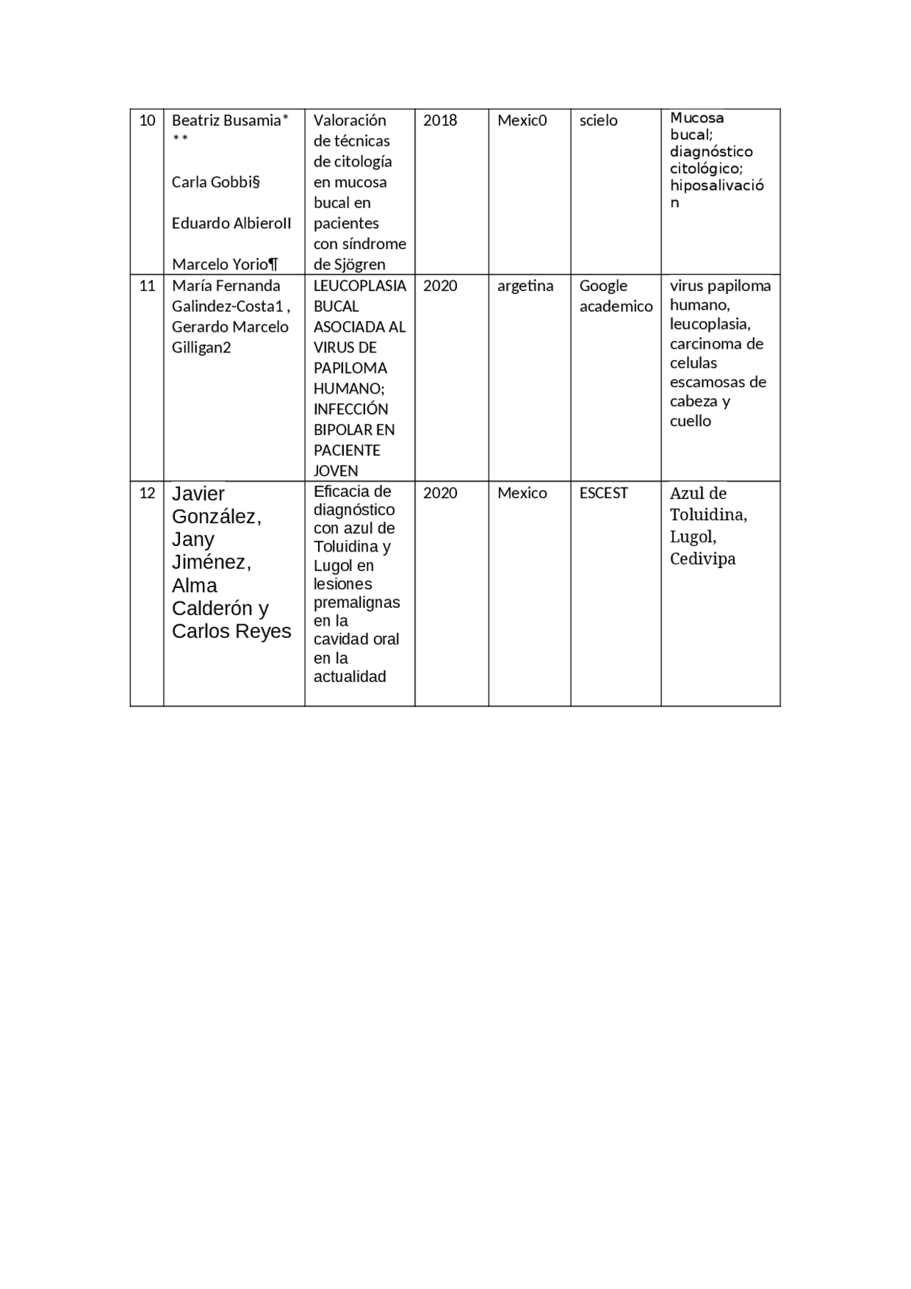 Apuntes Odontología Docsity