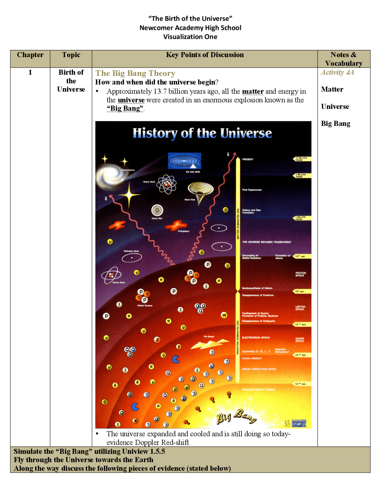 The Birth of the Universe - Big Bang Theory - Docsity