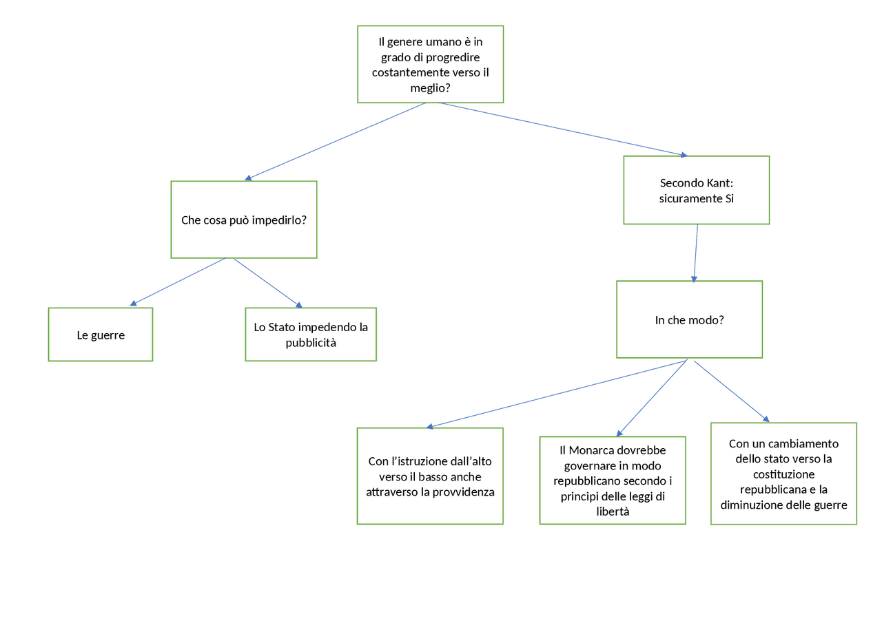 Analisi Di Uno Dei 7 Scritti Di Kant Docsity
