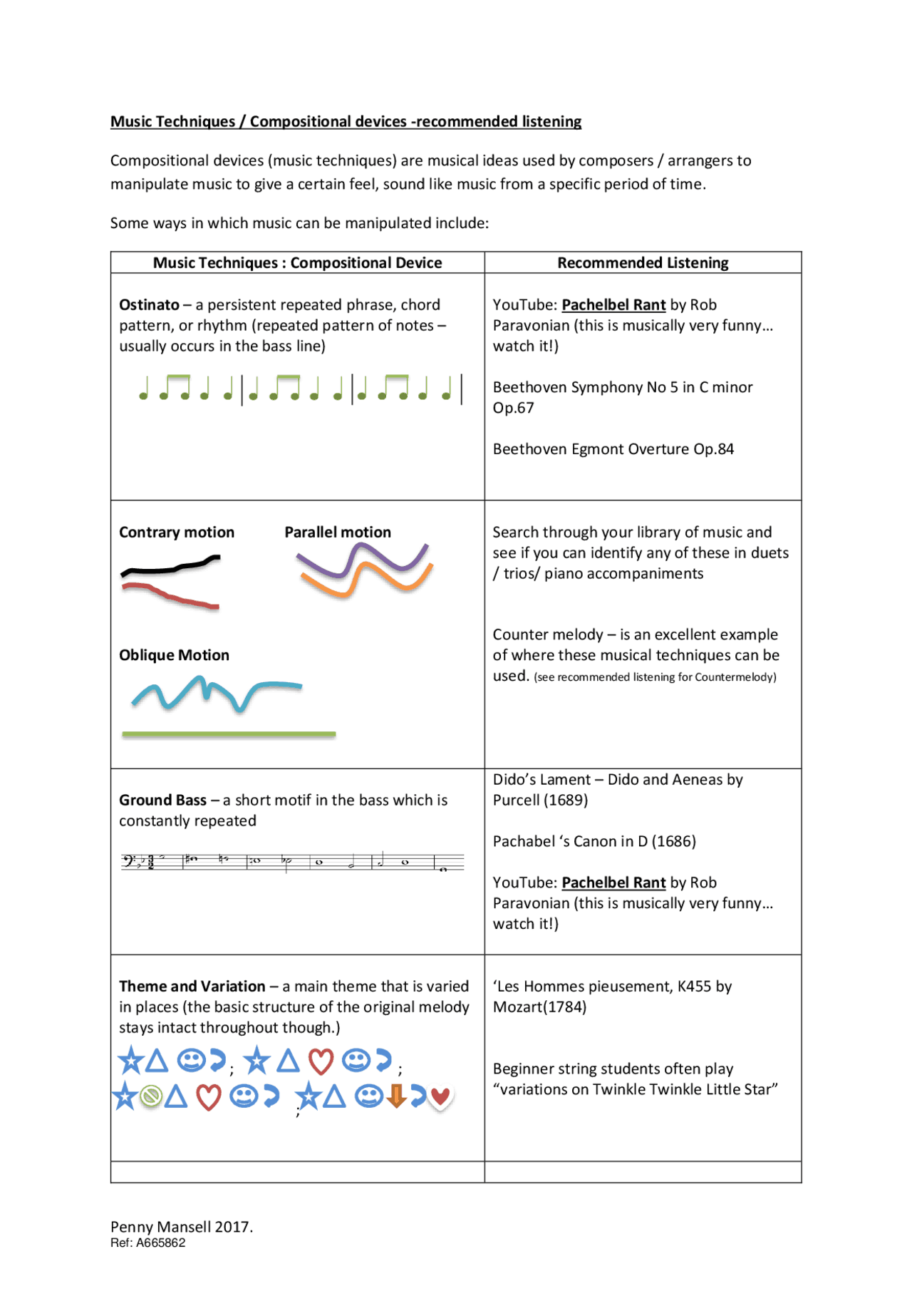 Music Techniques Compositional devices recommended listening - Docsity