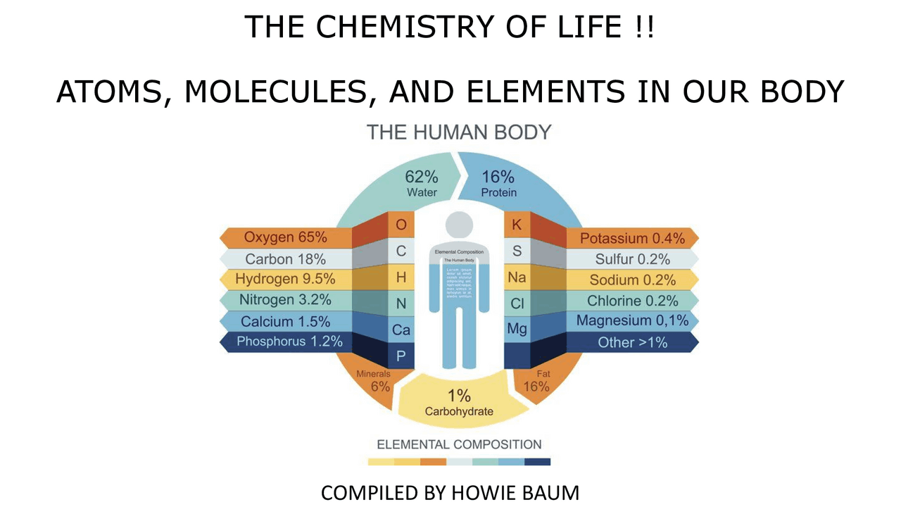 The Chemistry of Life Atoms, Molecules, and Elements in Human Body ...
