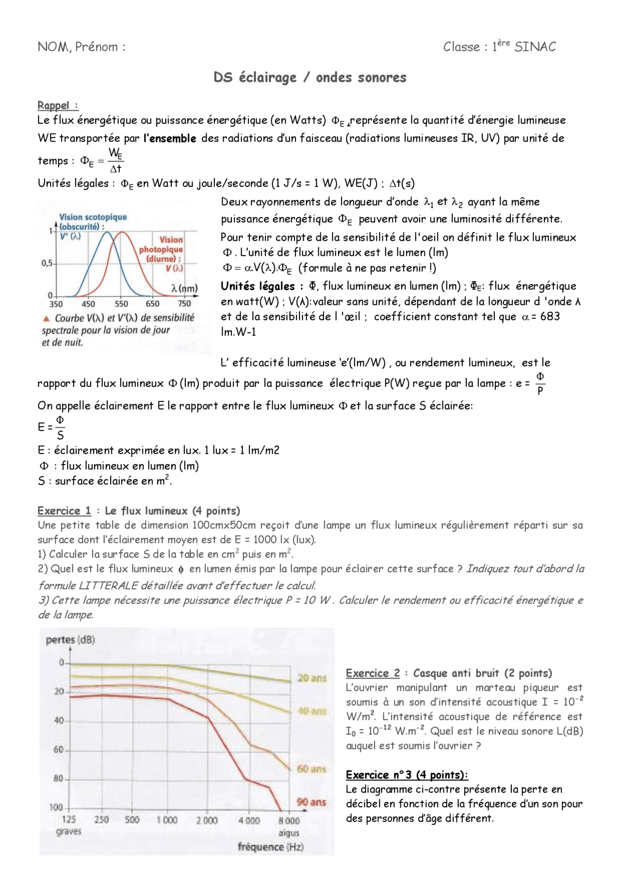 DS éclairage / ondes sonores - Correction - Docsity