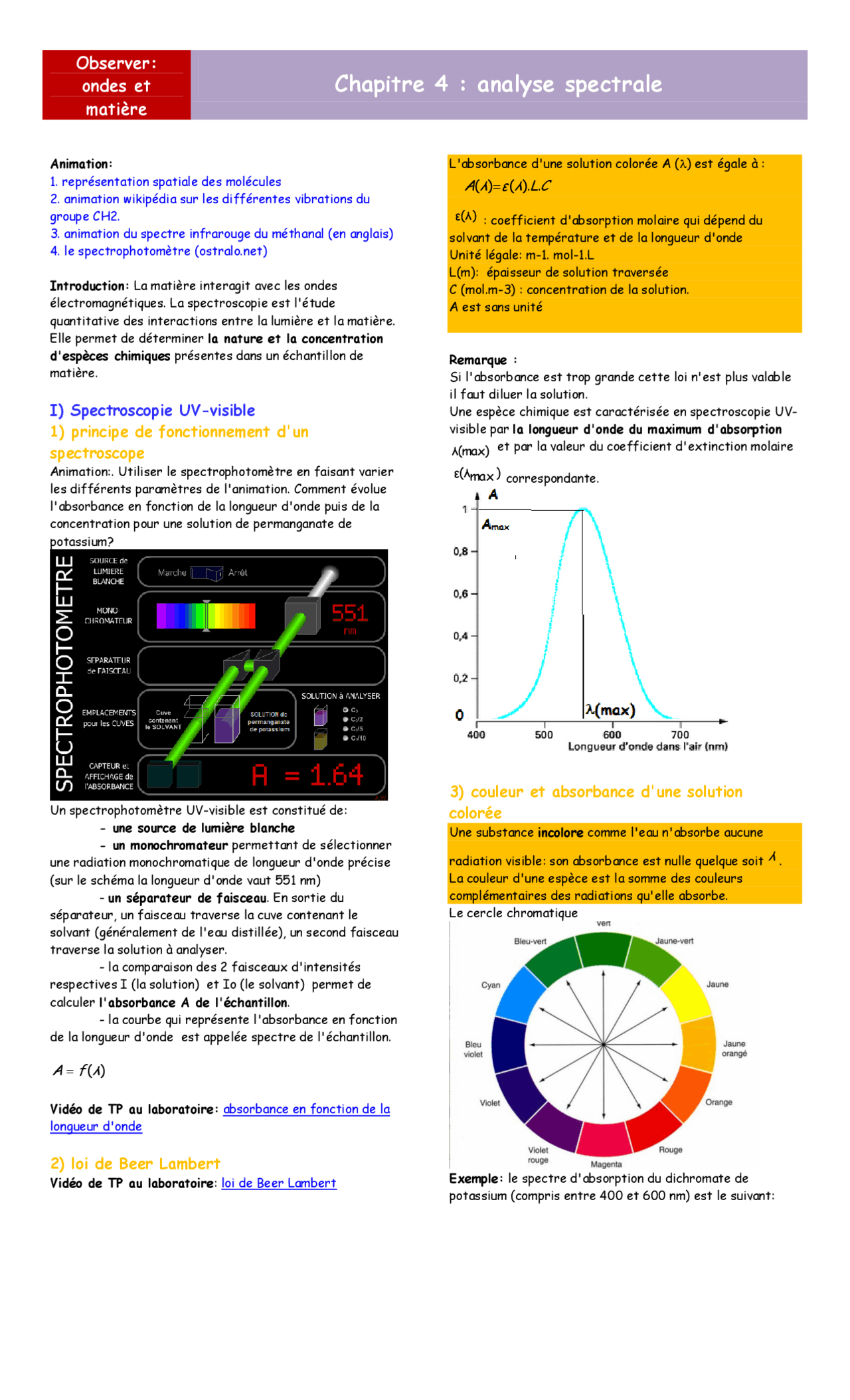 Chapitre 4 Analyse Spectrale Docsity