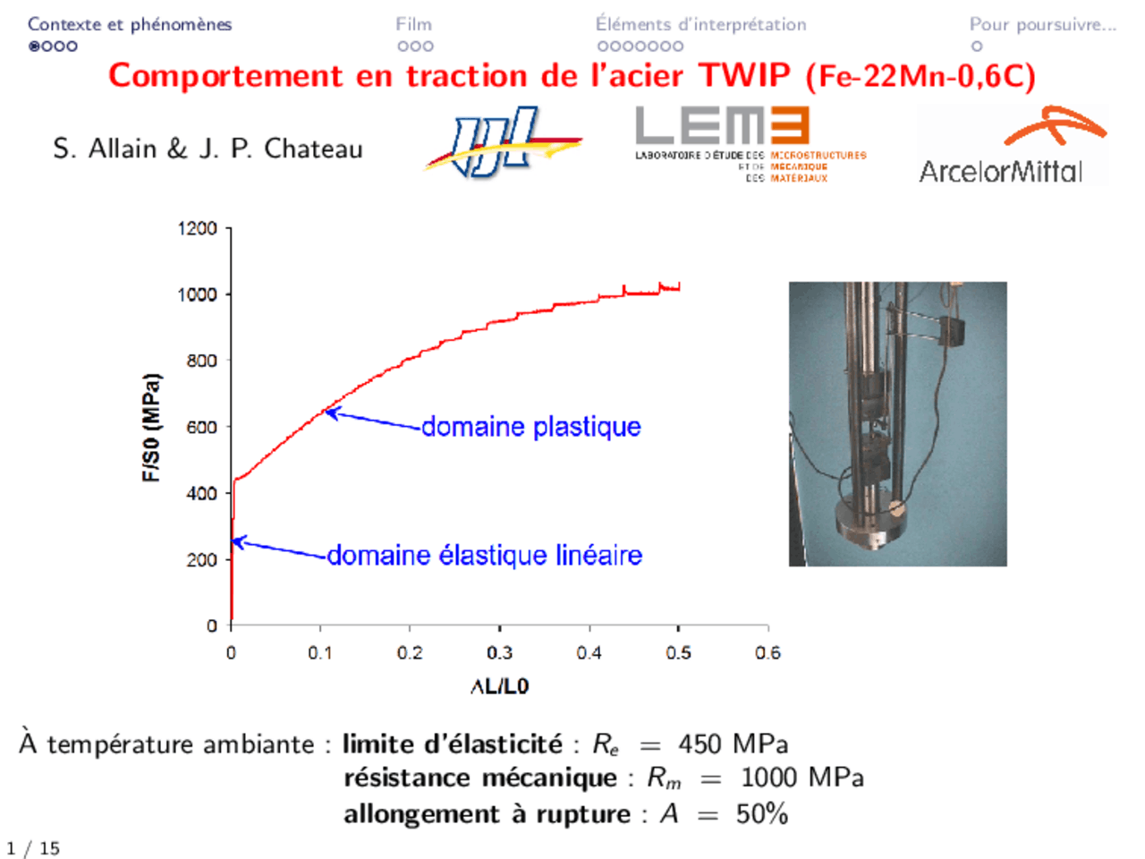 Comportement en traction de l'acier TWIP (Fe-22Mn-0,6C) - Docsity