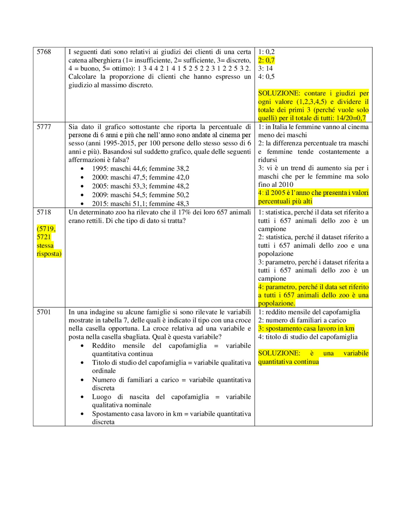 Soluzione Domande Desame Di Statistica Prove Desame Di Statistica