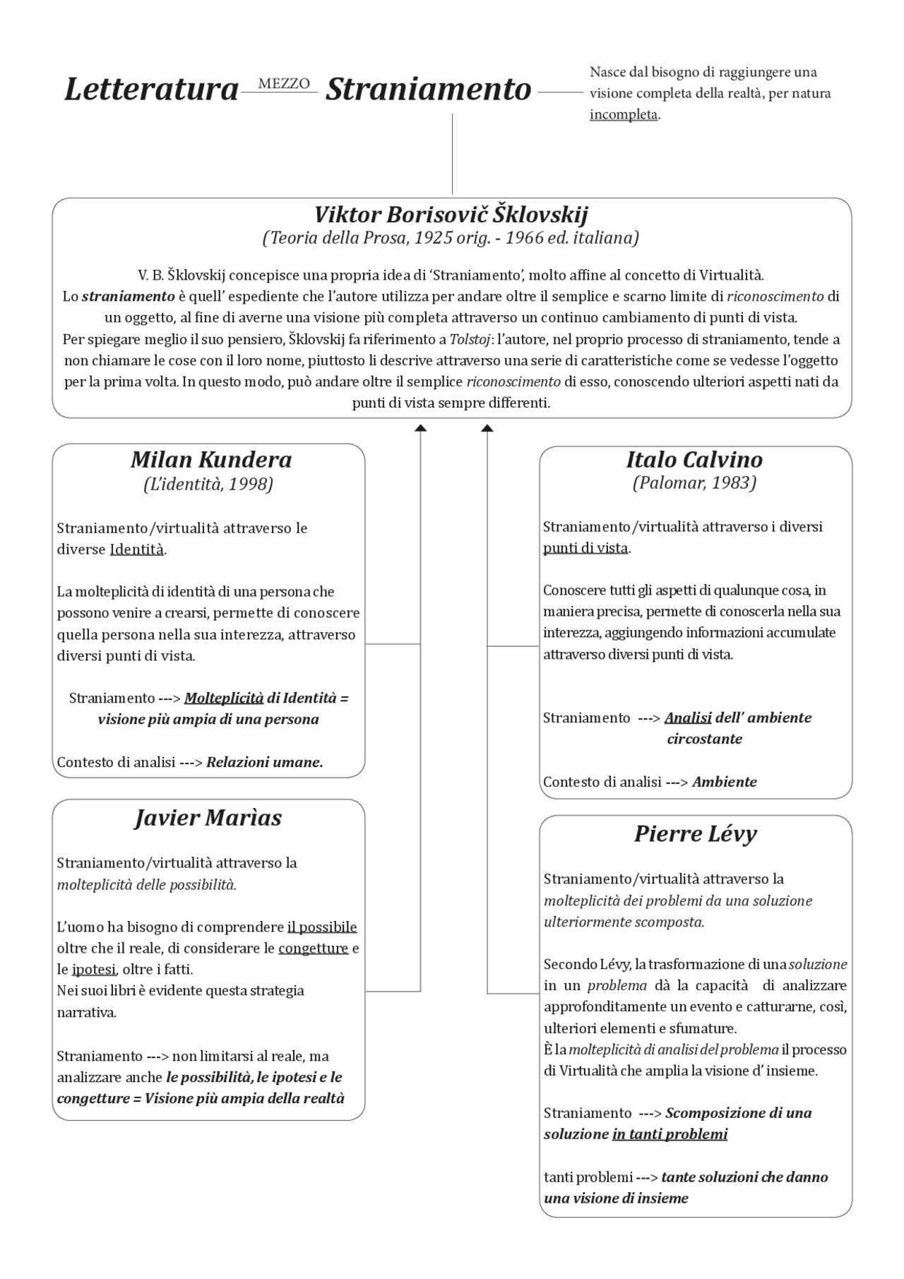 Appunti Schematici Sullo Straniamento Docsity