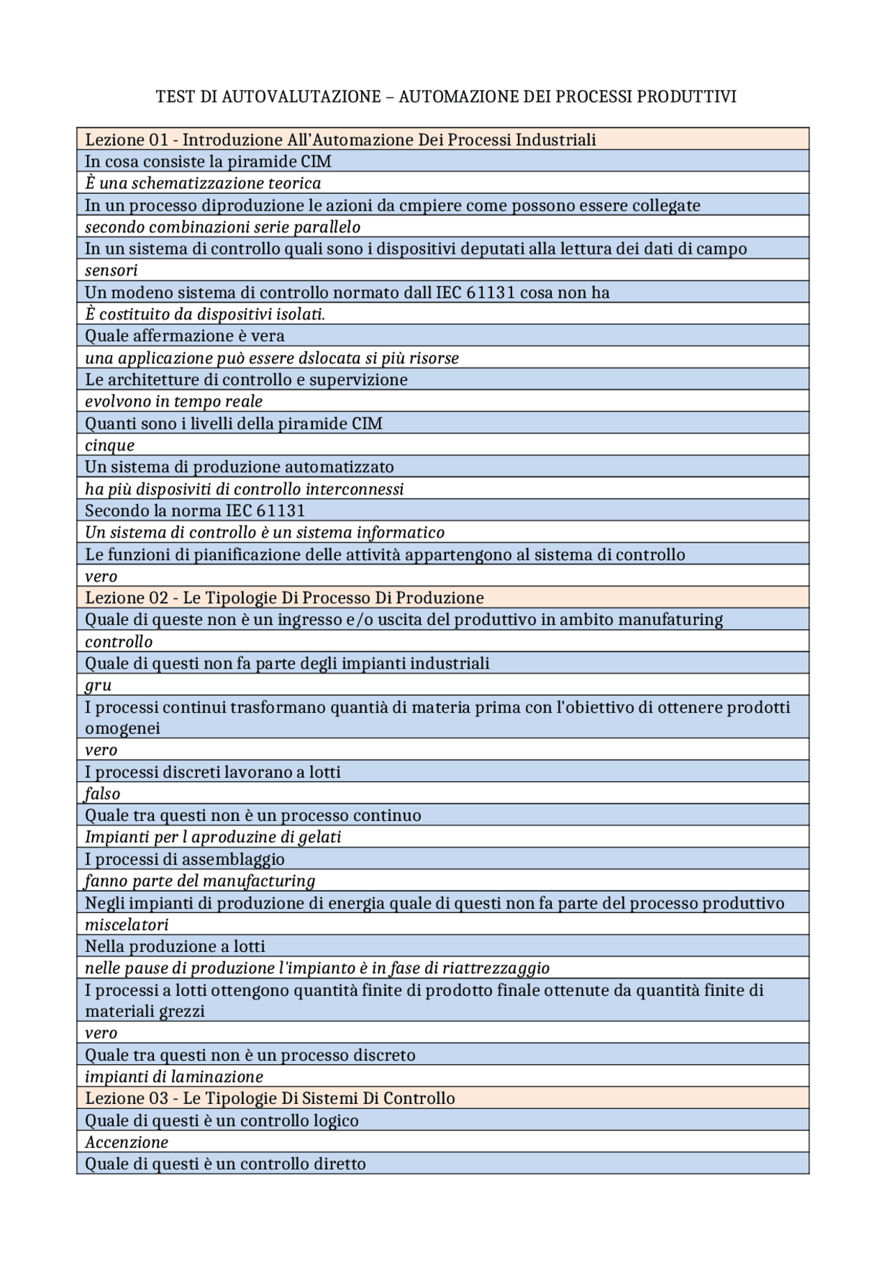 Test Autovalutazione Completi Automazione Dei Processi Produttivi