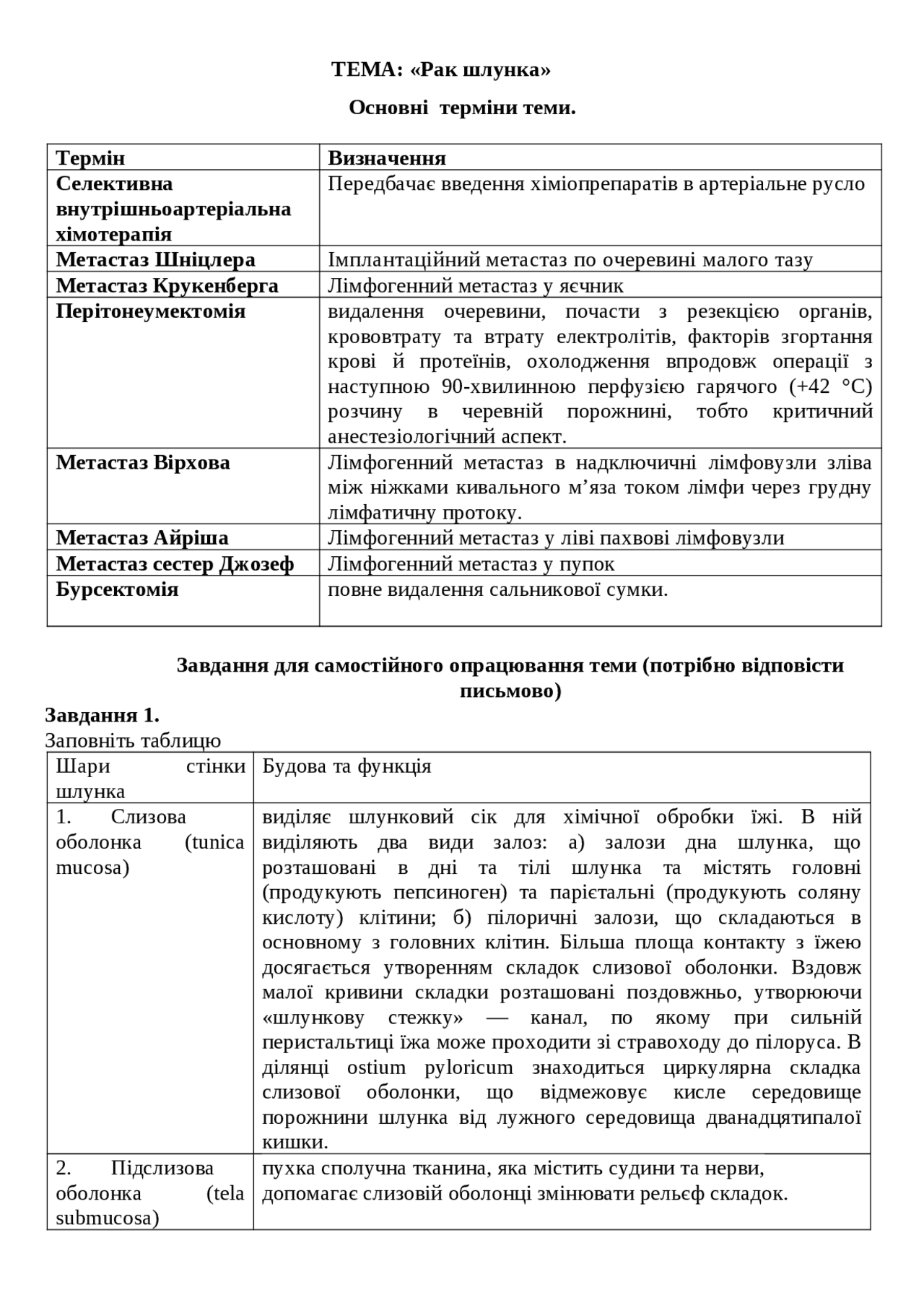практичний зошит на тему Рак шлунку Docsity