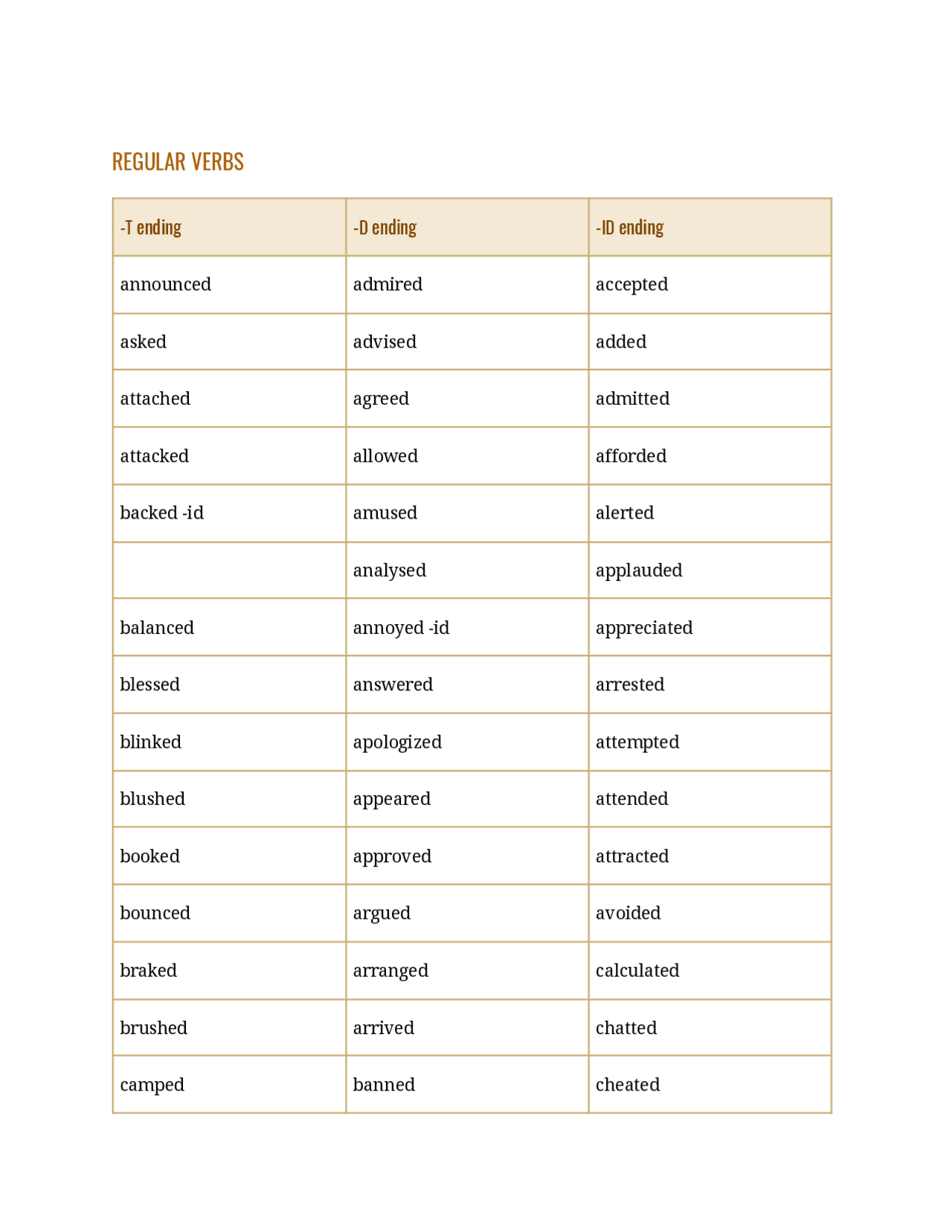 Verbi regolari Inglese - Docsity