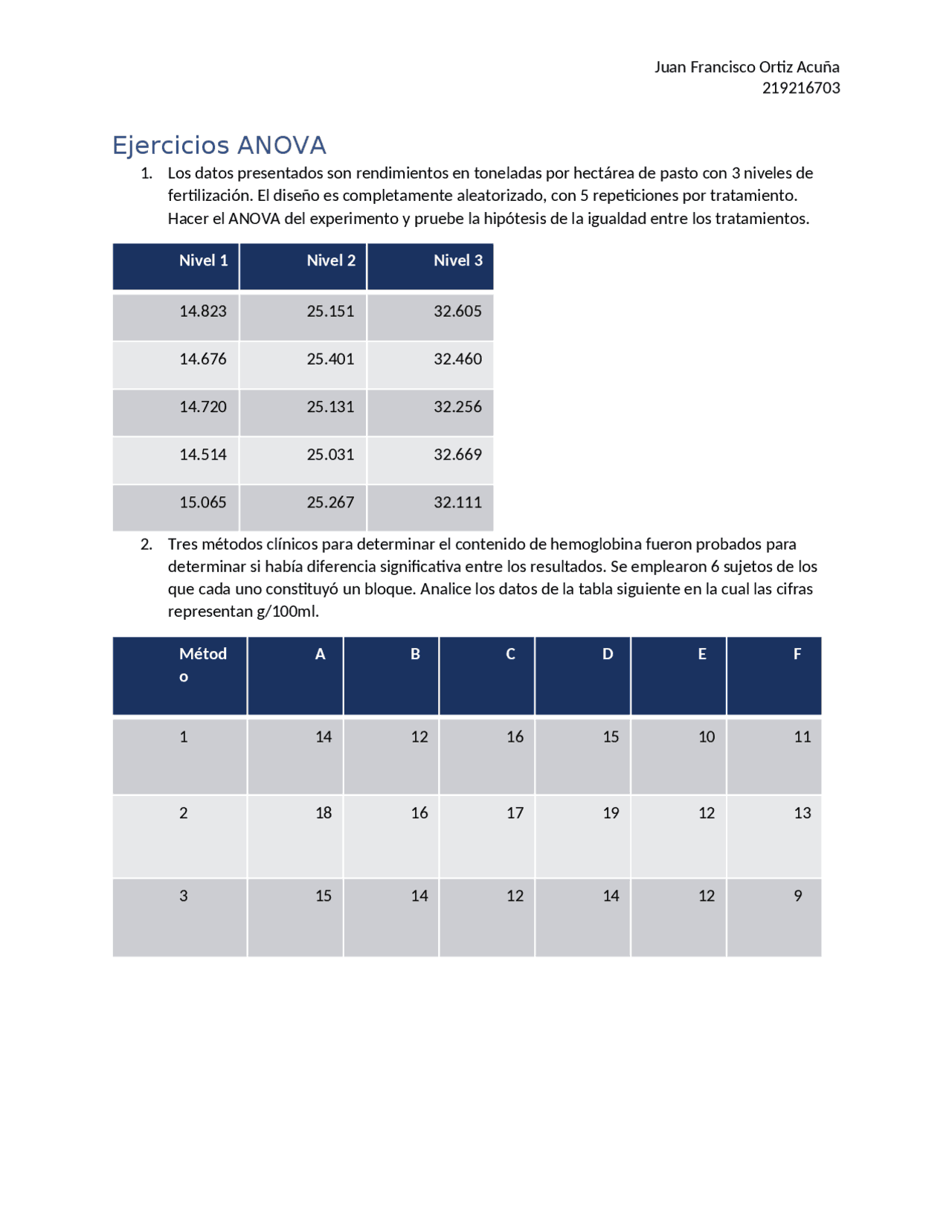 ANOVA exercise chapter 2 - Docsity