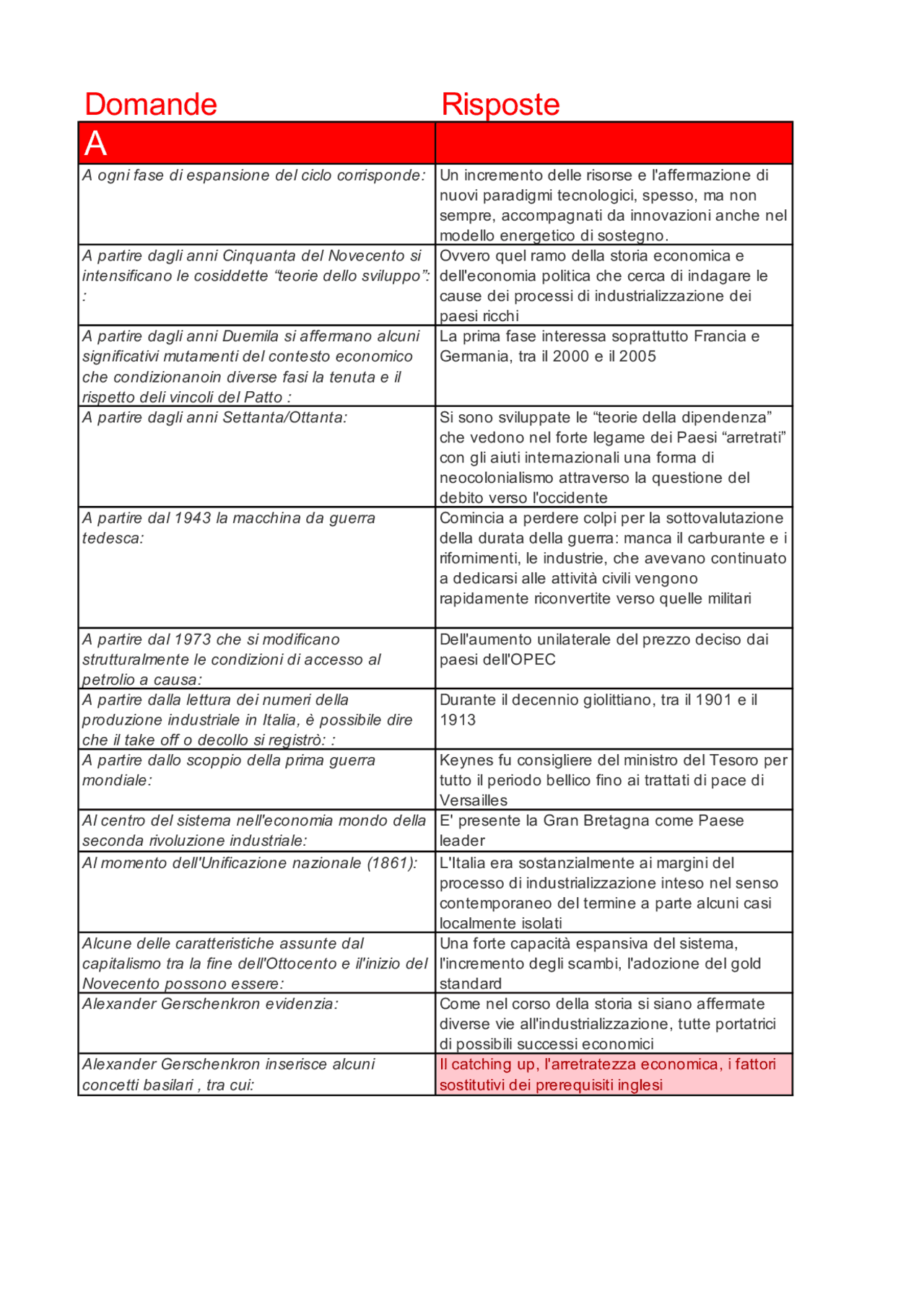Storia Economica Risposte Docsity