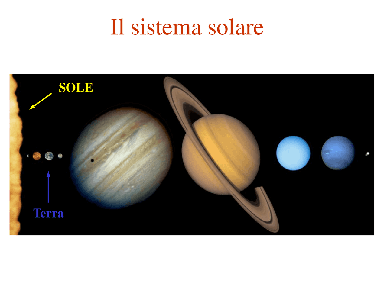 Il Sistema Solare E Pianeti Docsity