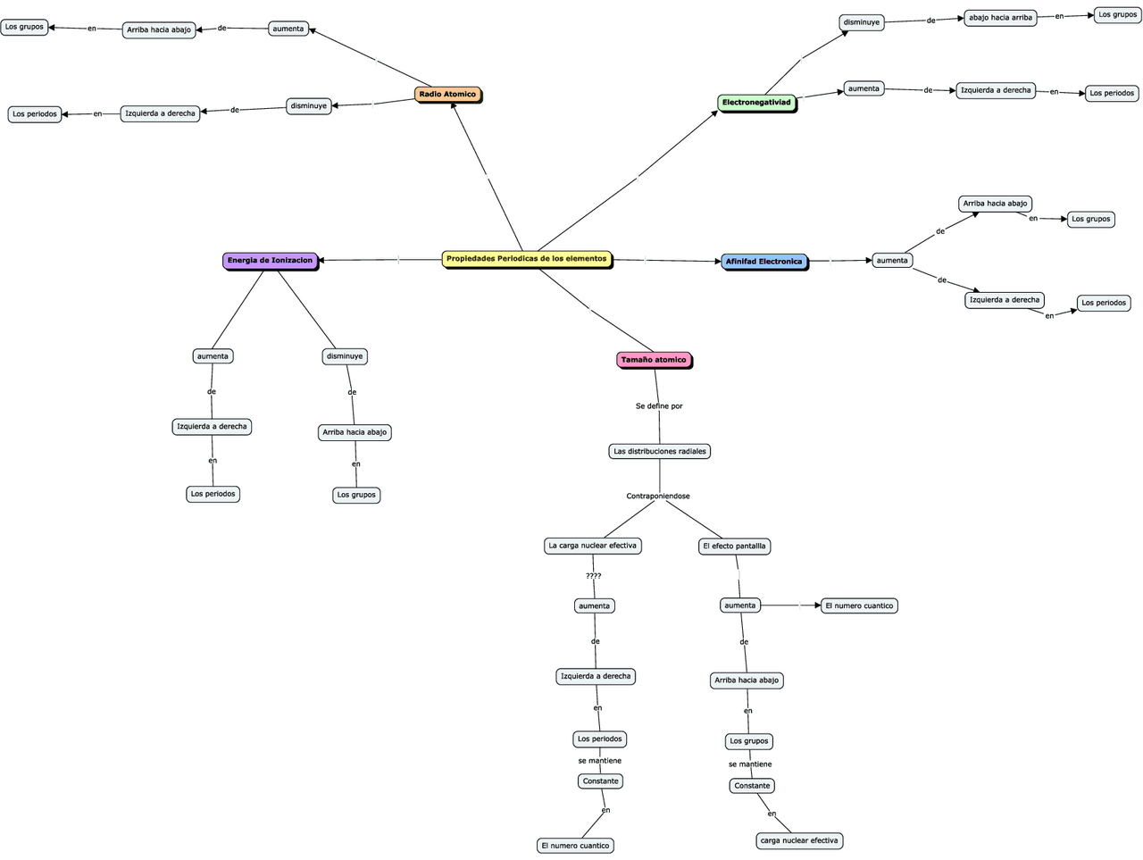 Propiedades De Los Elementos En Química Docsity