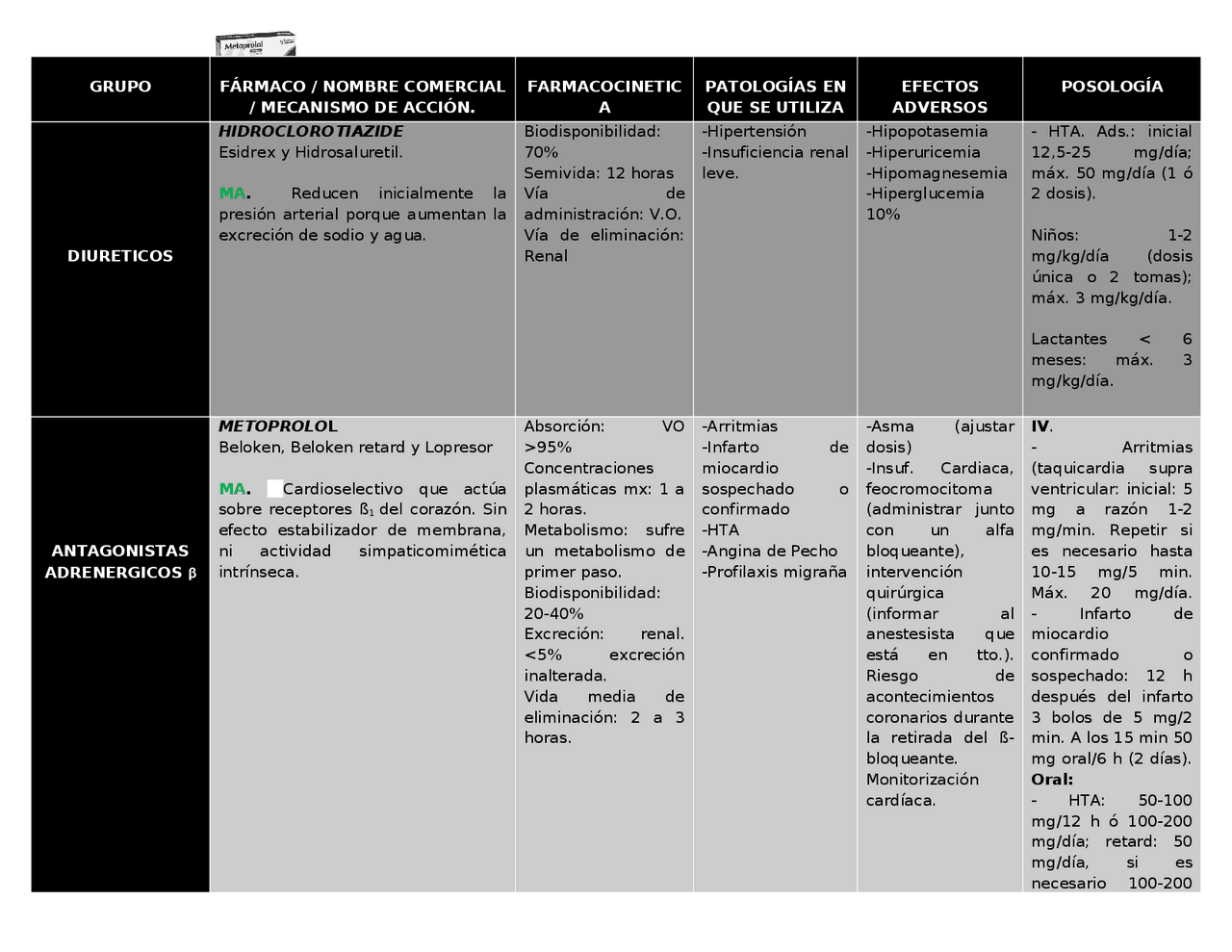 Clasificación De Los Tipos De Antihipertensivos Docsity