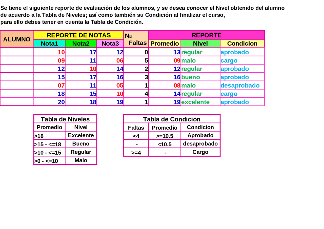 Formulas De Computación Báscia Ejercicios De Computación Gráfica