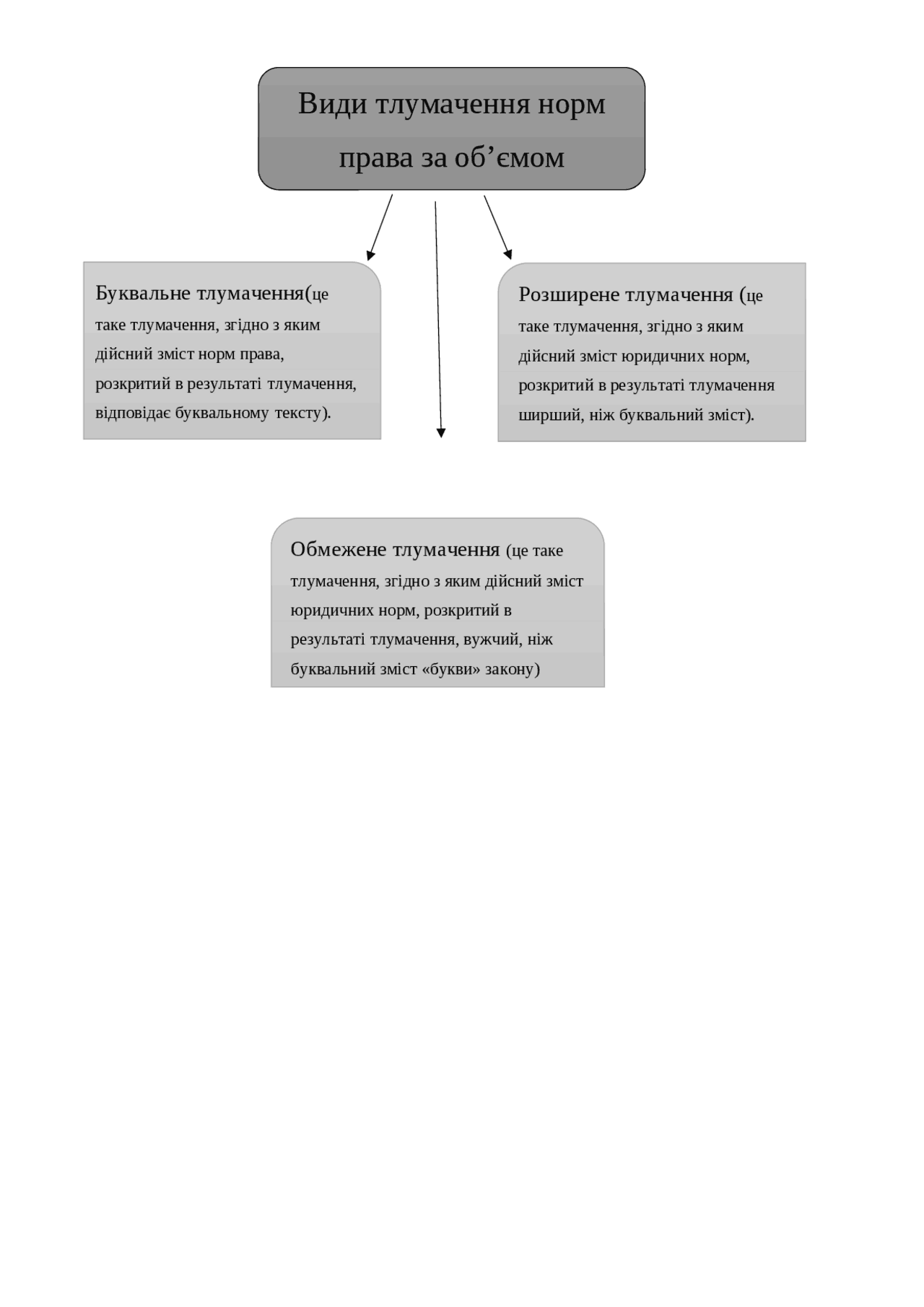 схемы по предмету теория Docsity