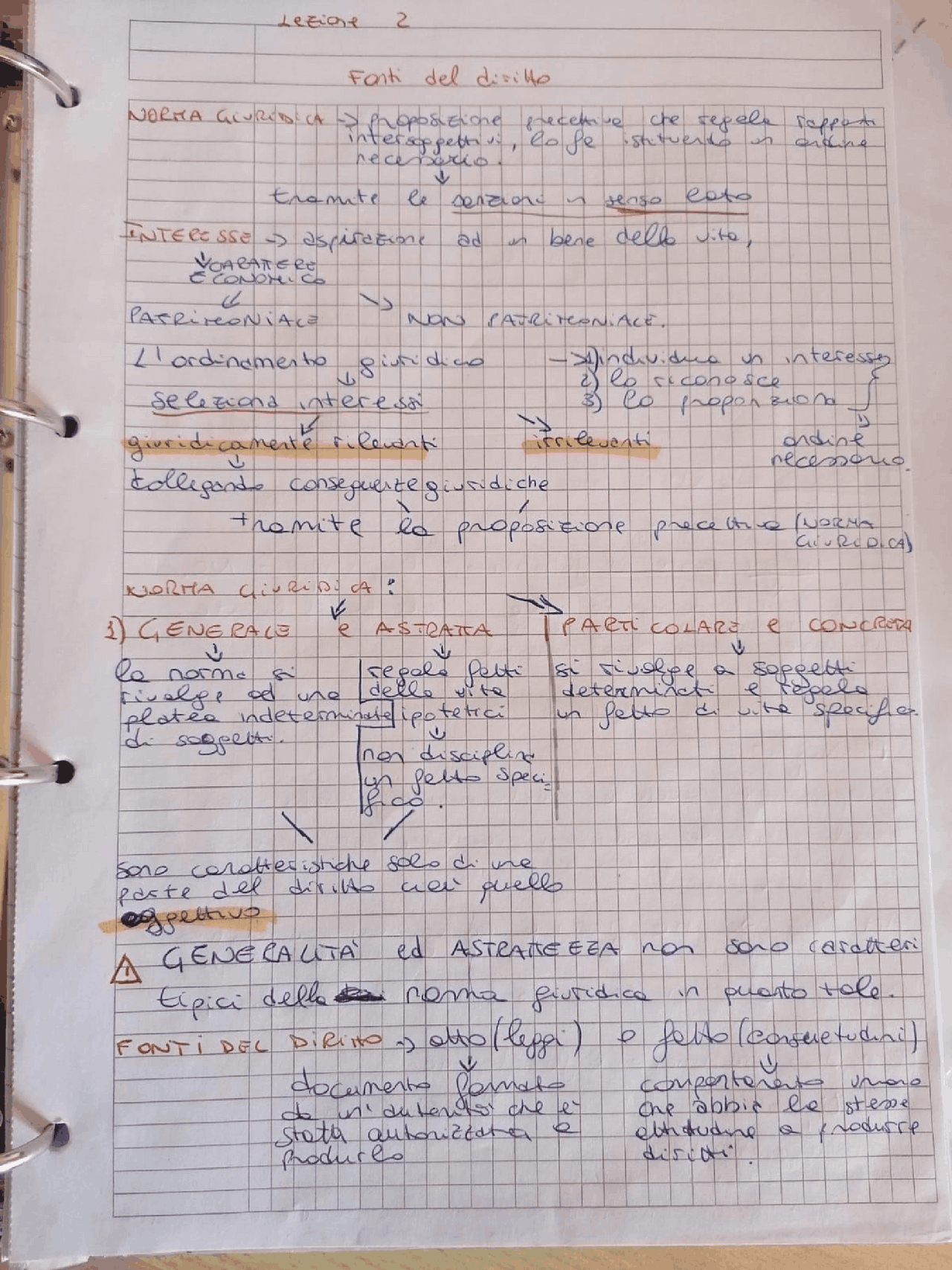 Schema Fonti Del Diritto Docsity
