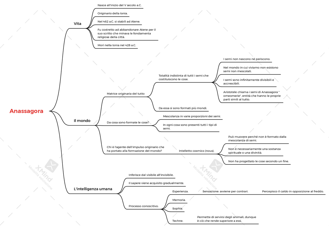 Schema Di Anassagora Docsity