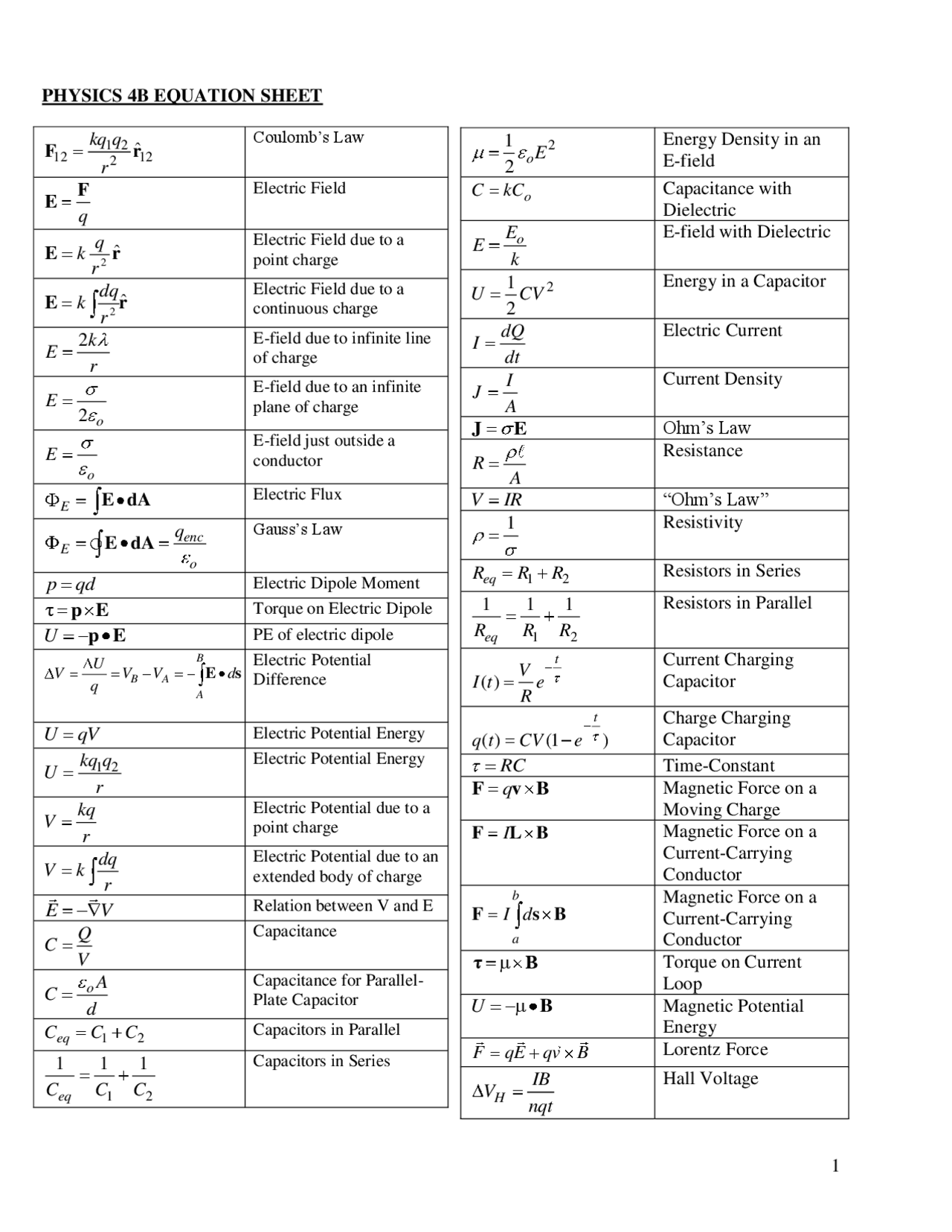 Electric Field Formula Sheet Cheat Sheet Physics Docsity Electric Field Formula Sheet Cheat Sheet Physics Docsity