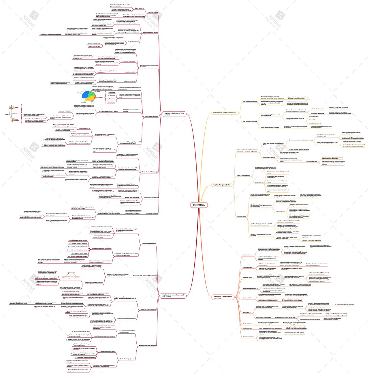 Mappe Concettuali Semiotica Schemi E Mappe Concettuali Di Semiotica