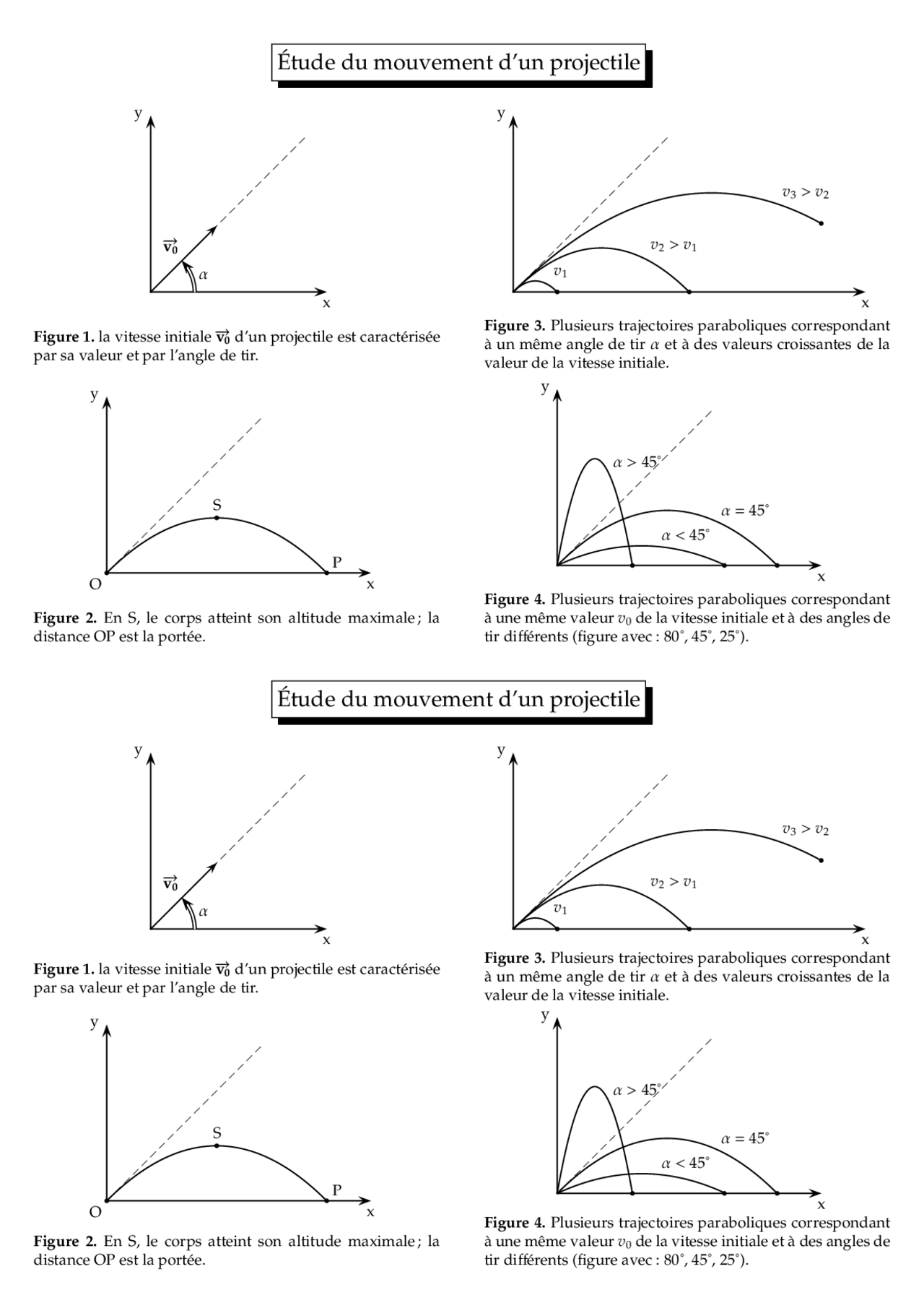 Étude Du Mouvement Dun Projectile Lectures Chimie Docsity