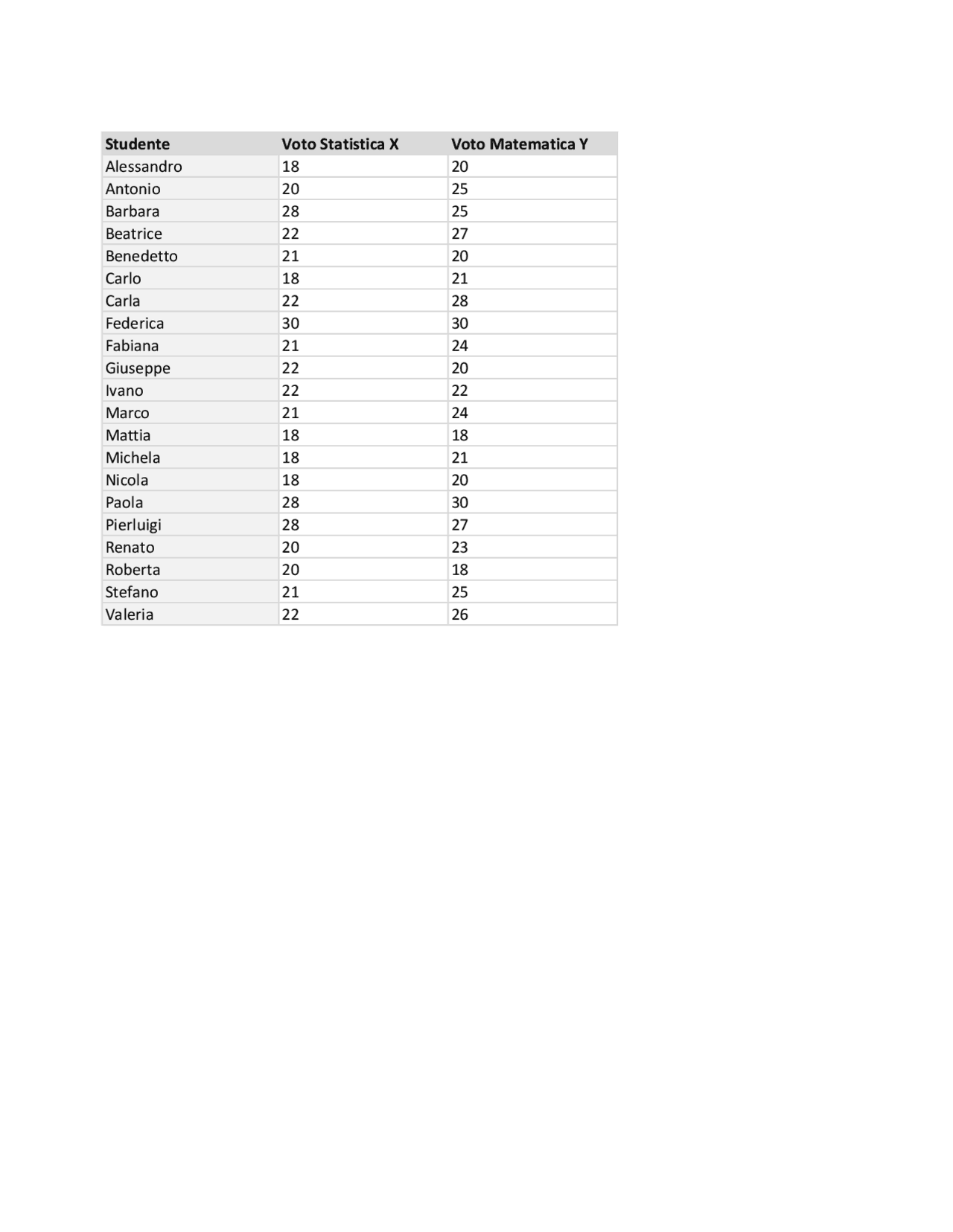 Elaborato Statistica Unimercatorum Formulari Di Statistica Docsity
