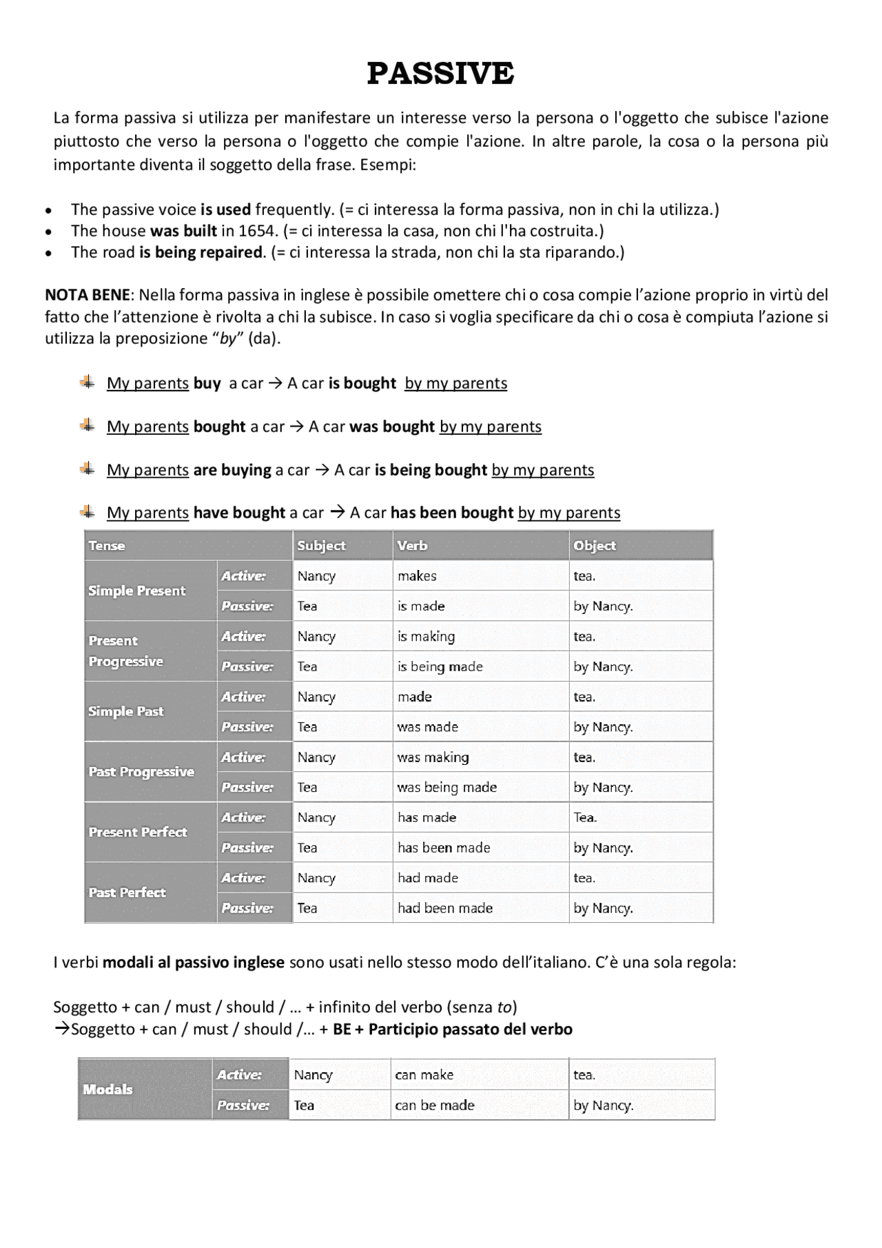 Passive Form Theory English Docsity