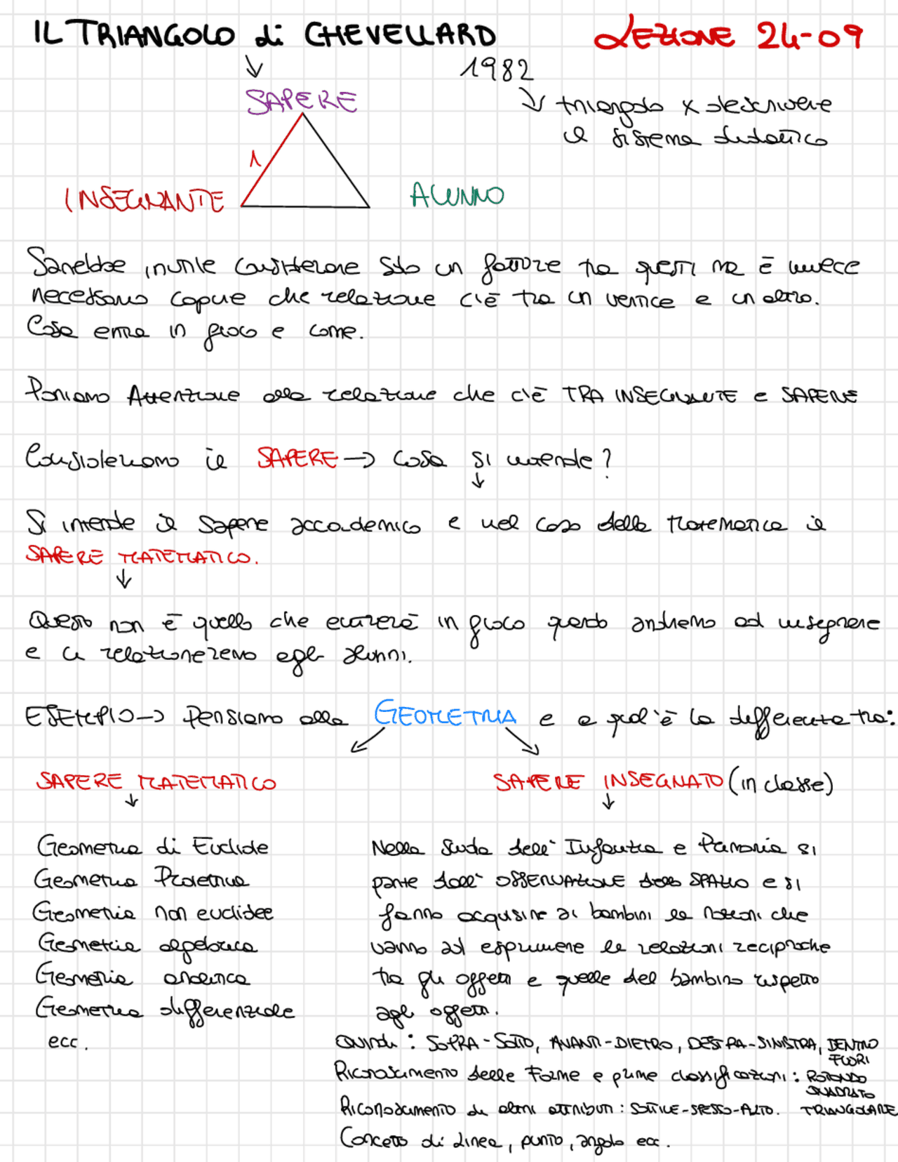 Parte 1 Didattica Della Matematica Docsity