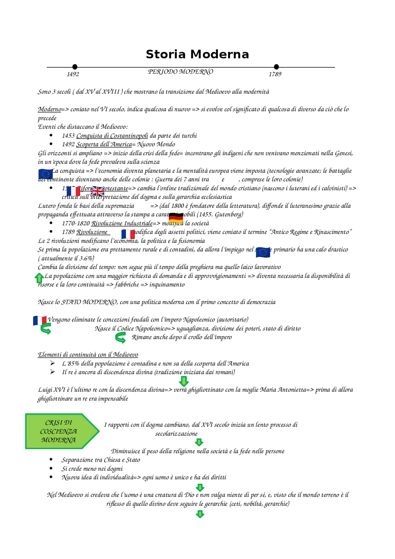 Appunti Di Storia Moderna Docsity