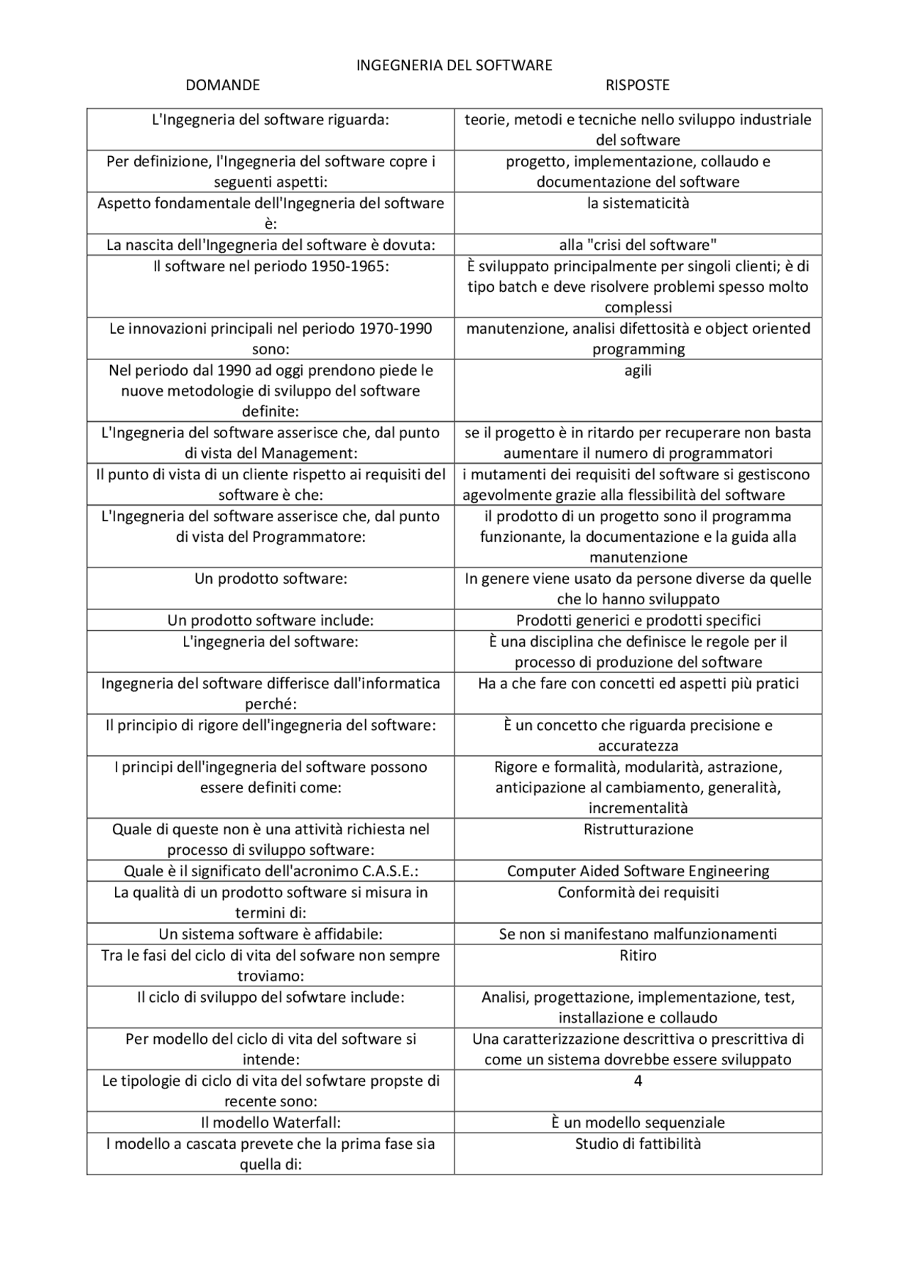Risposte Test Autovalutazione Ingegneria Del Software Docsity