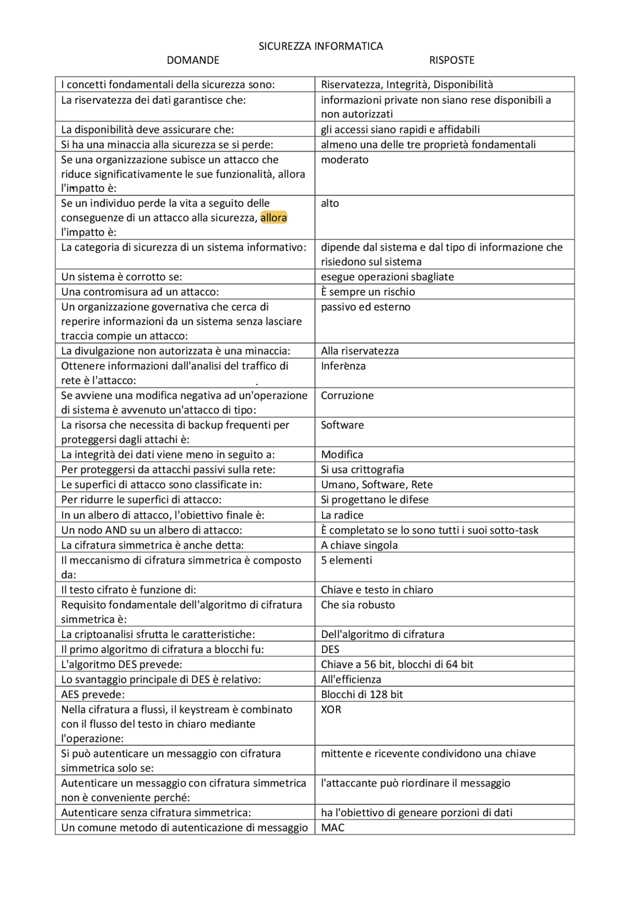 Risposte Test Autovalutazione Sicurezza Informatica Prove Desame Di