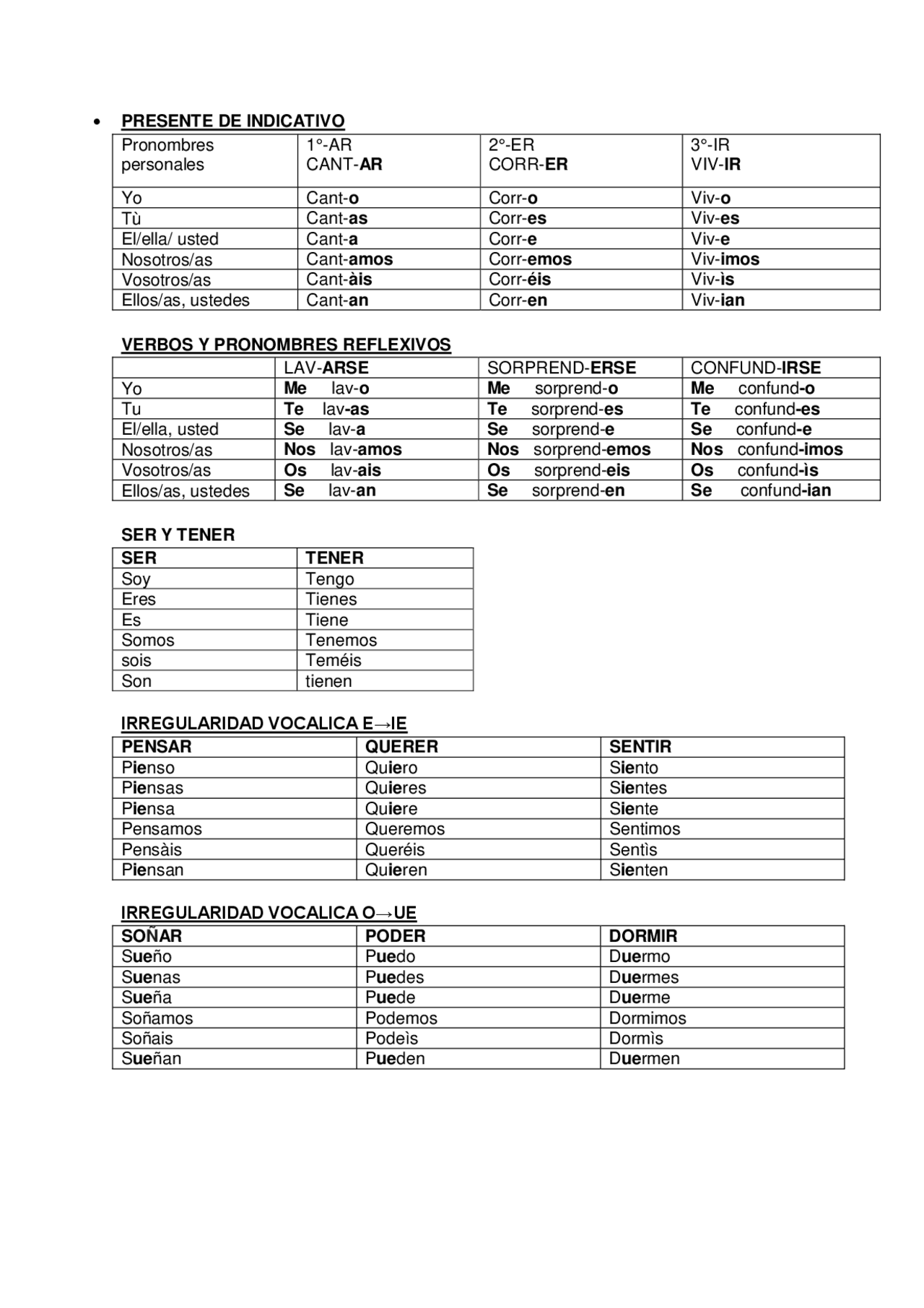 VERBOS EN ESPANOL CON EJEMPLOS - Docsity