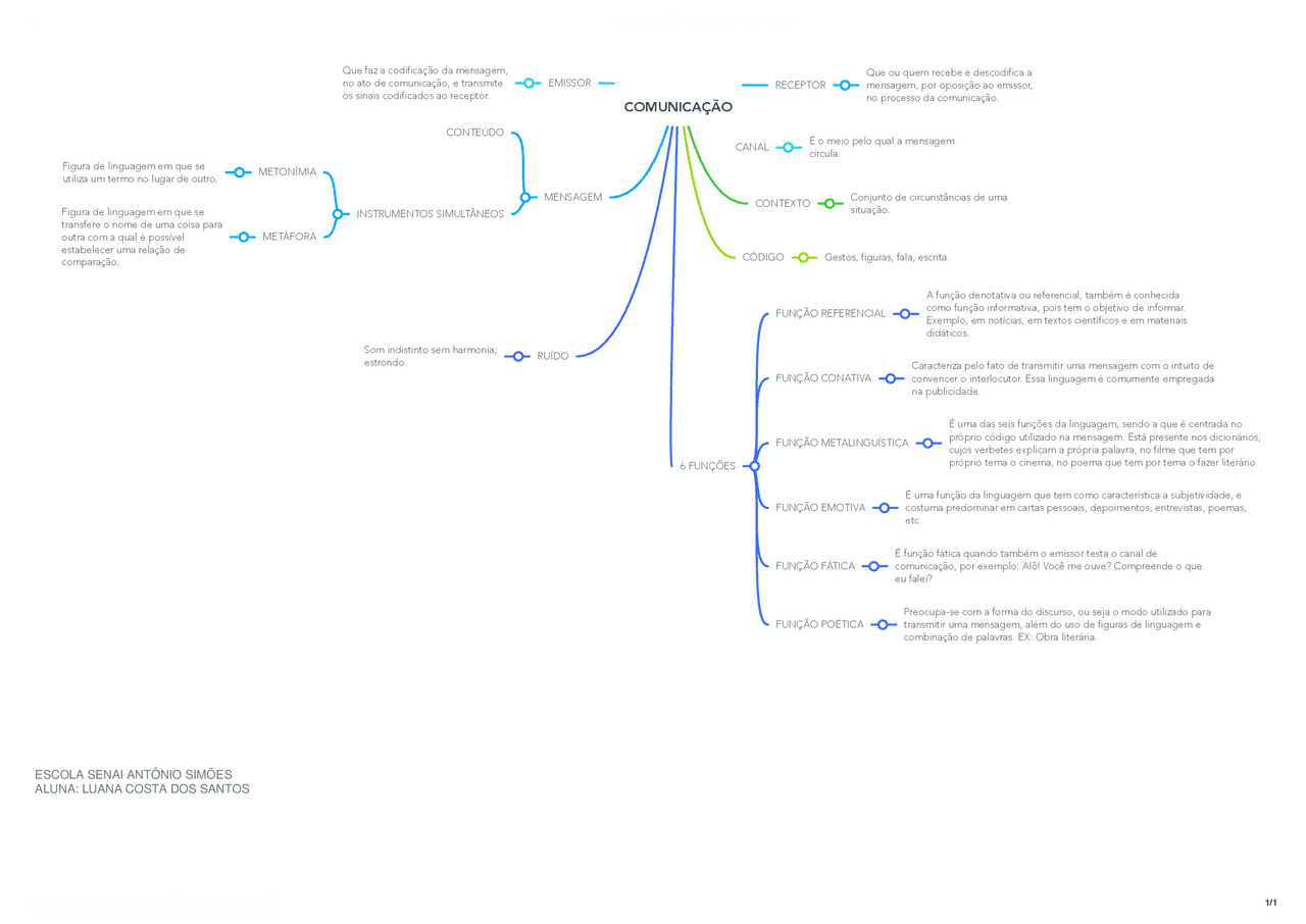 Mapa mental xxxxxxxxxxxxxx | Esquemas Língua Portuguesa | Docsity