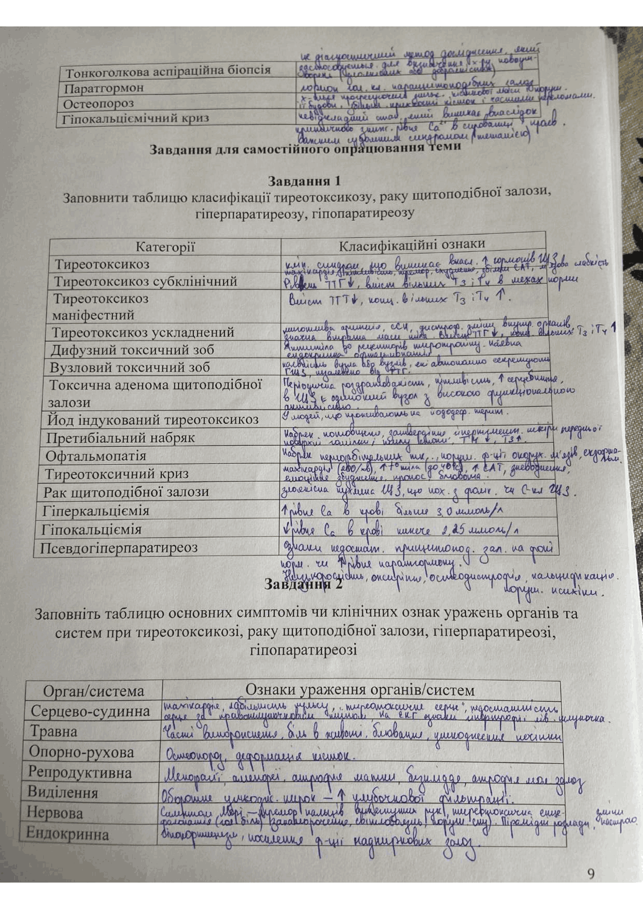 Робочий зошит Ендокринология Тема 5 Docsity
