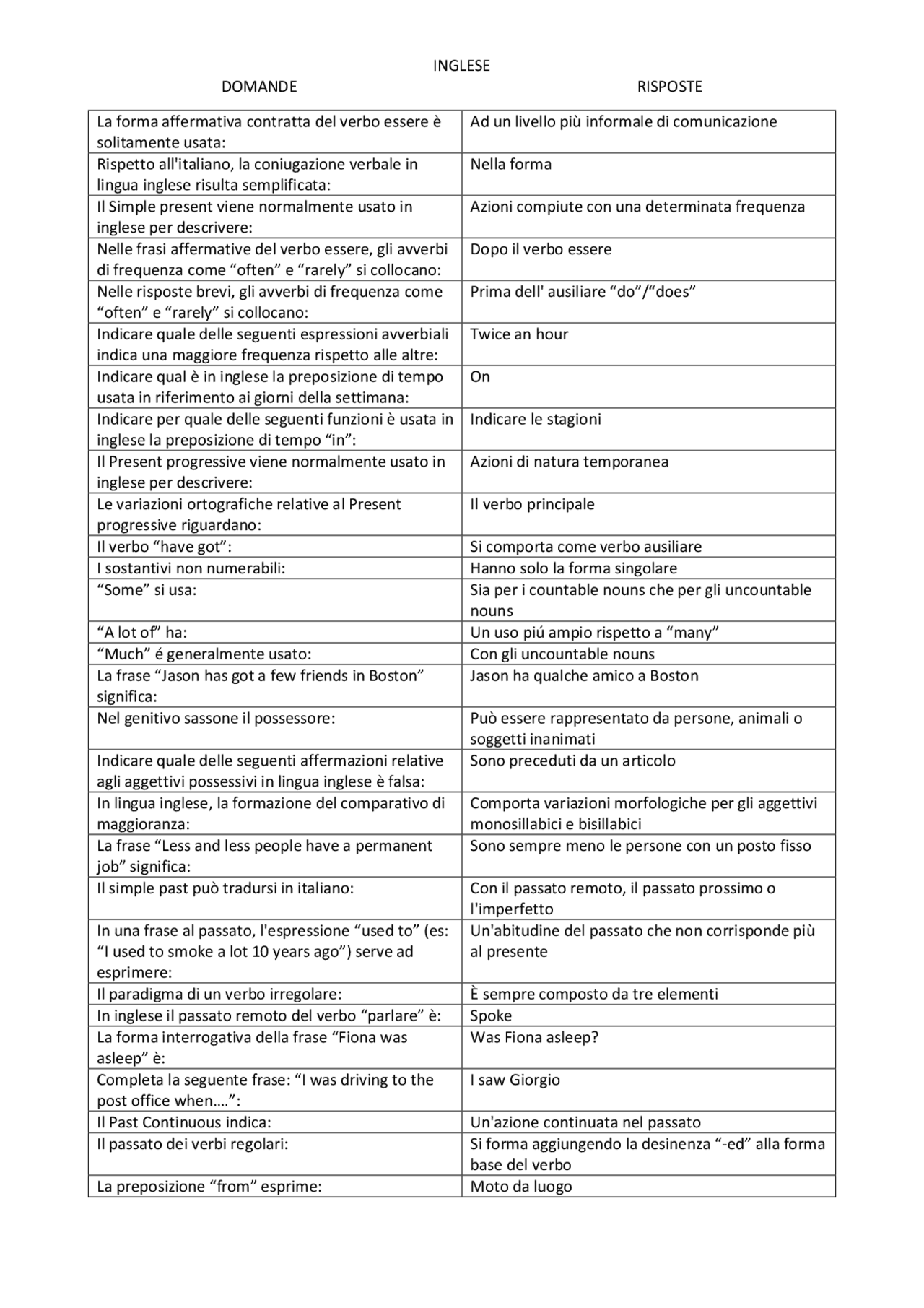 Risposte Test Autovalutazione Inglese Docsity