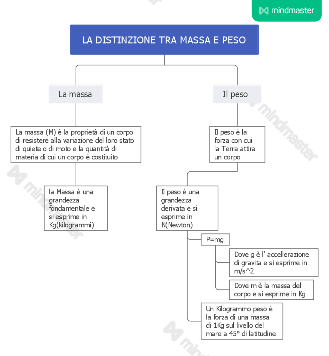 Mappe Sulle Biomolecole Docsity