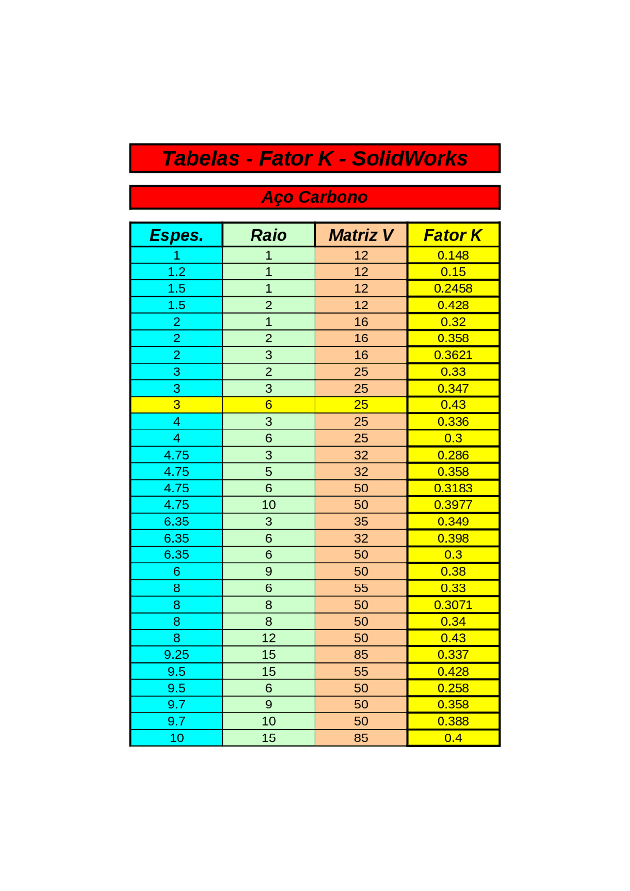 Tabela de Fator K - SolidWorks | Manuais, Projetos, Pesquisas Português ...