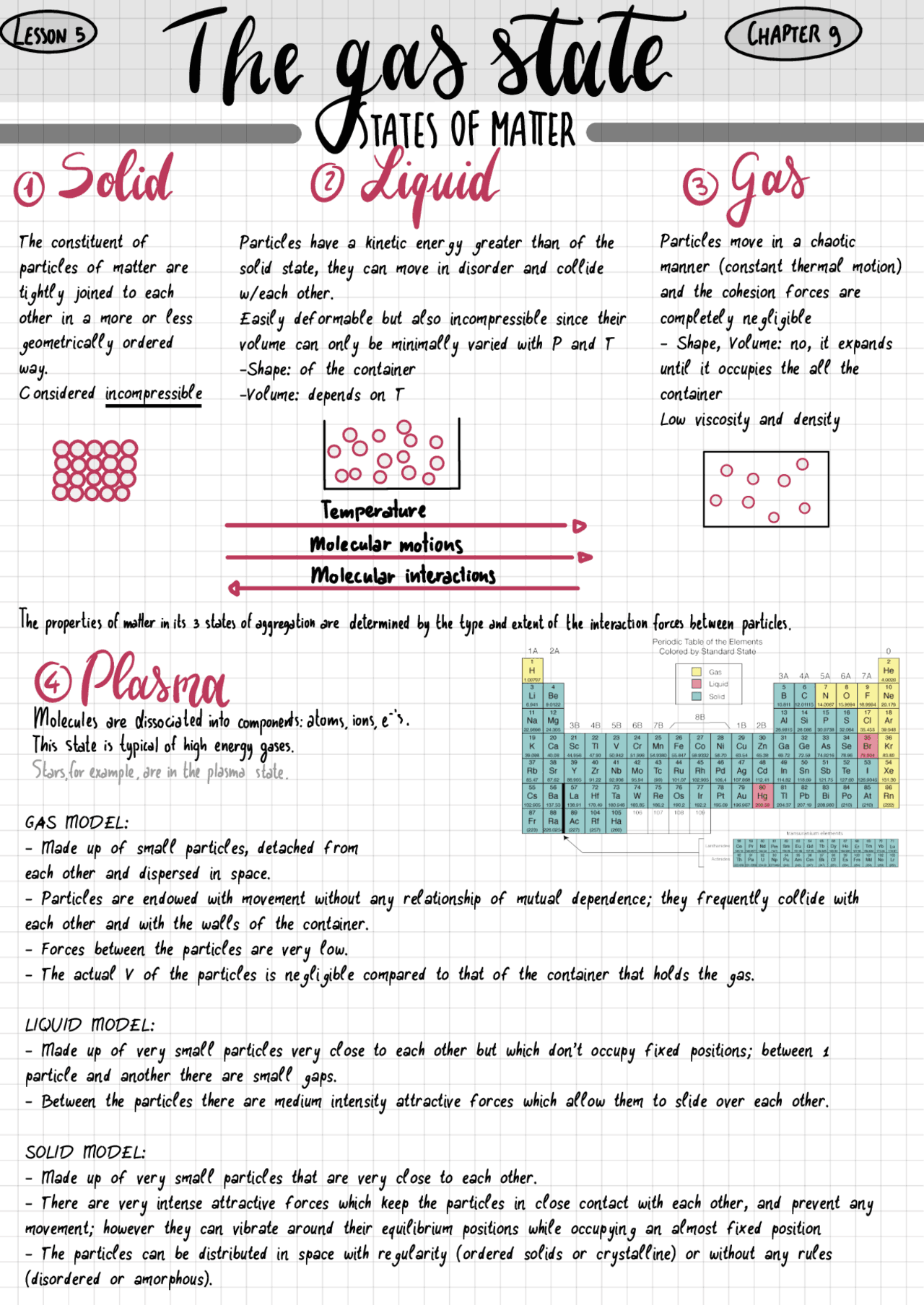 Chemistry: the gas state - Docsity