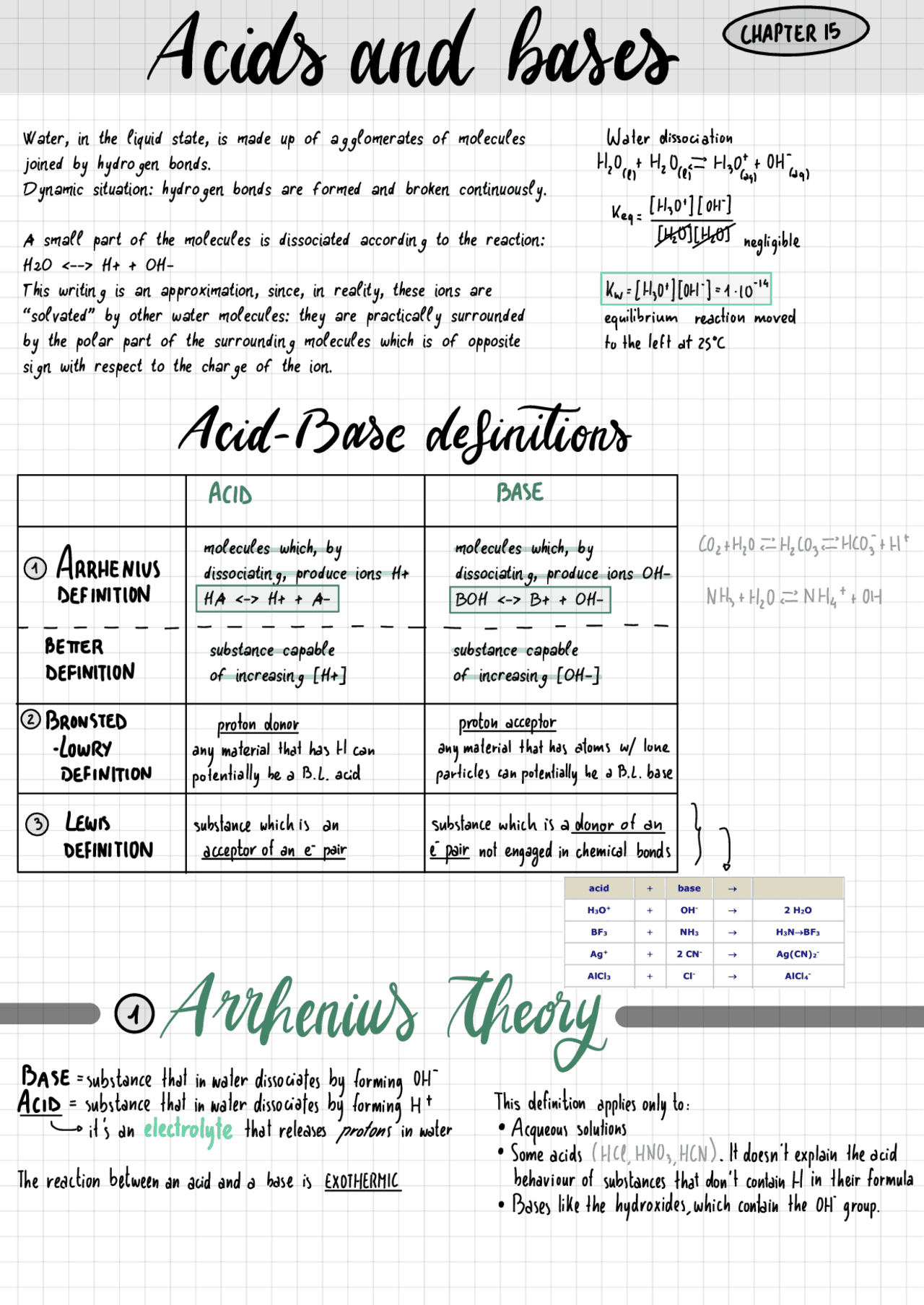 Identifying Acids And Bases Quiz
