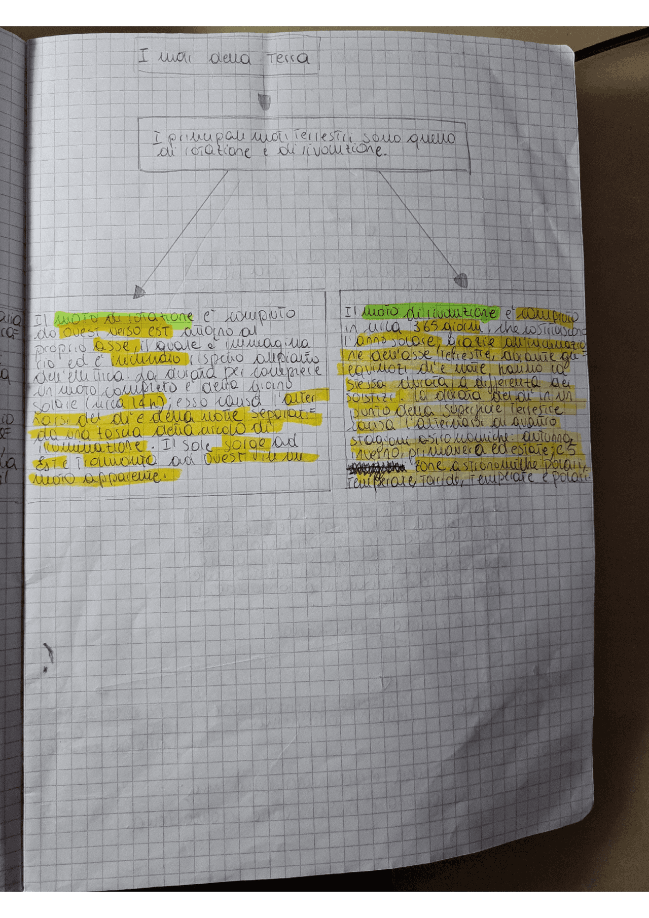 Mappa Sui Moti Della Terra Docsity
