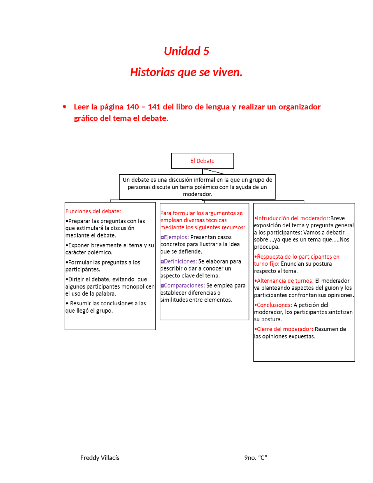 Un cuadro resumen es una herramienta de representación del conocimiento ...
