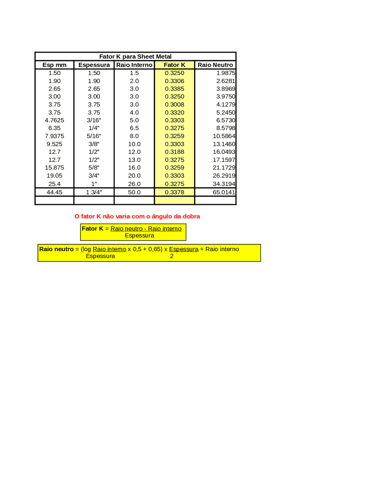 Fator K - Chapas Metálicas - Docsity