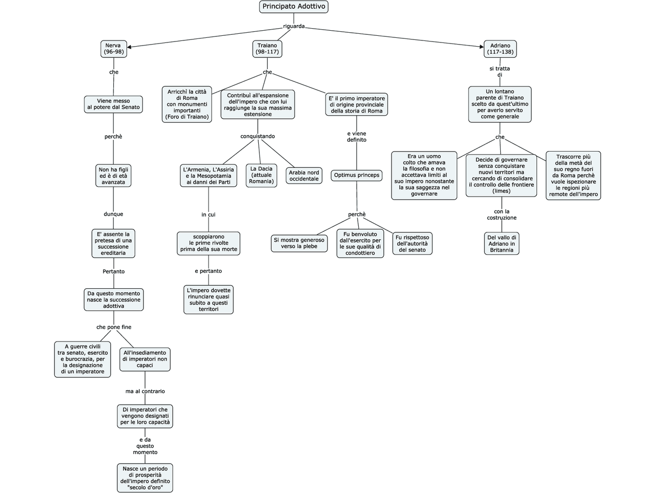 Storia Il Principato Adottivo Docsity