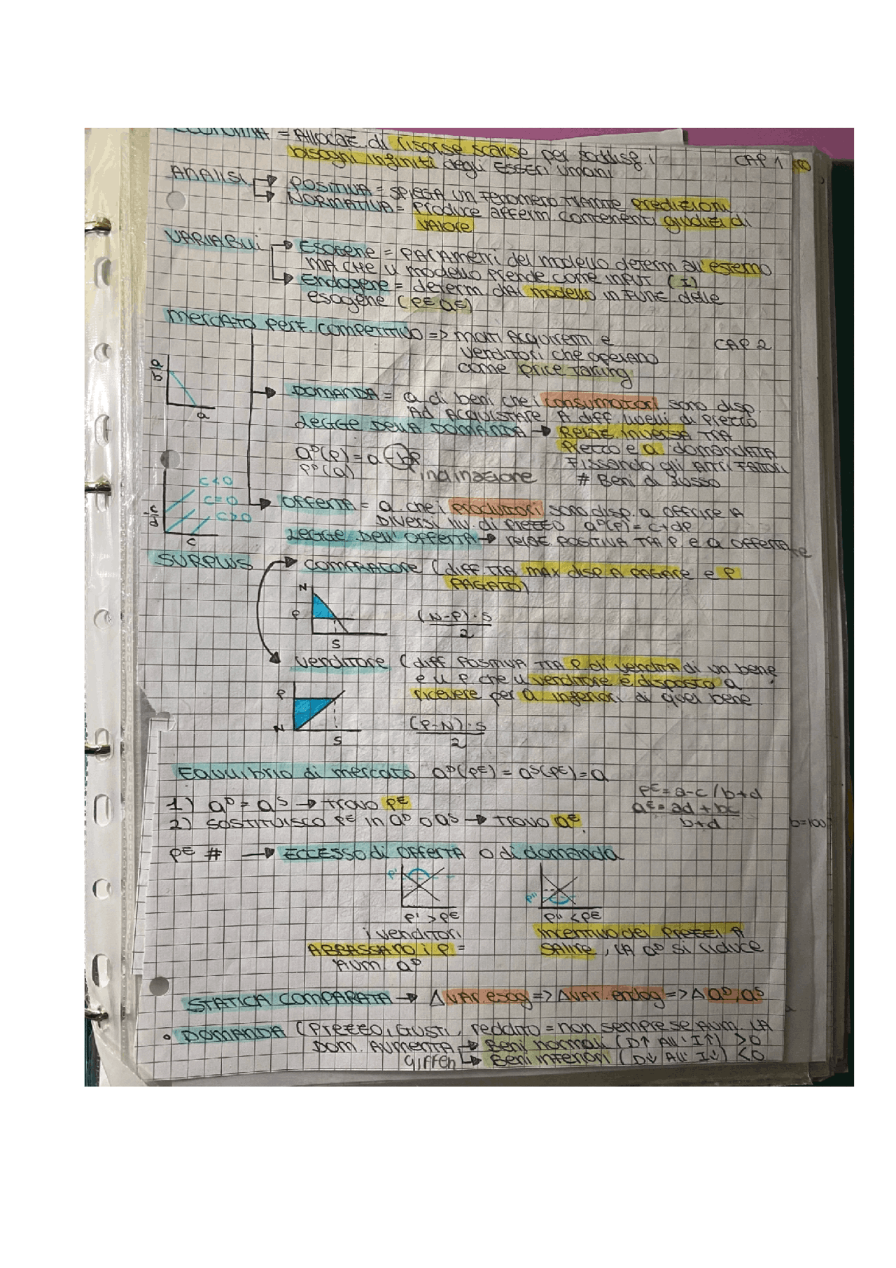 Schemi Di Microeconomia Docsity